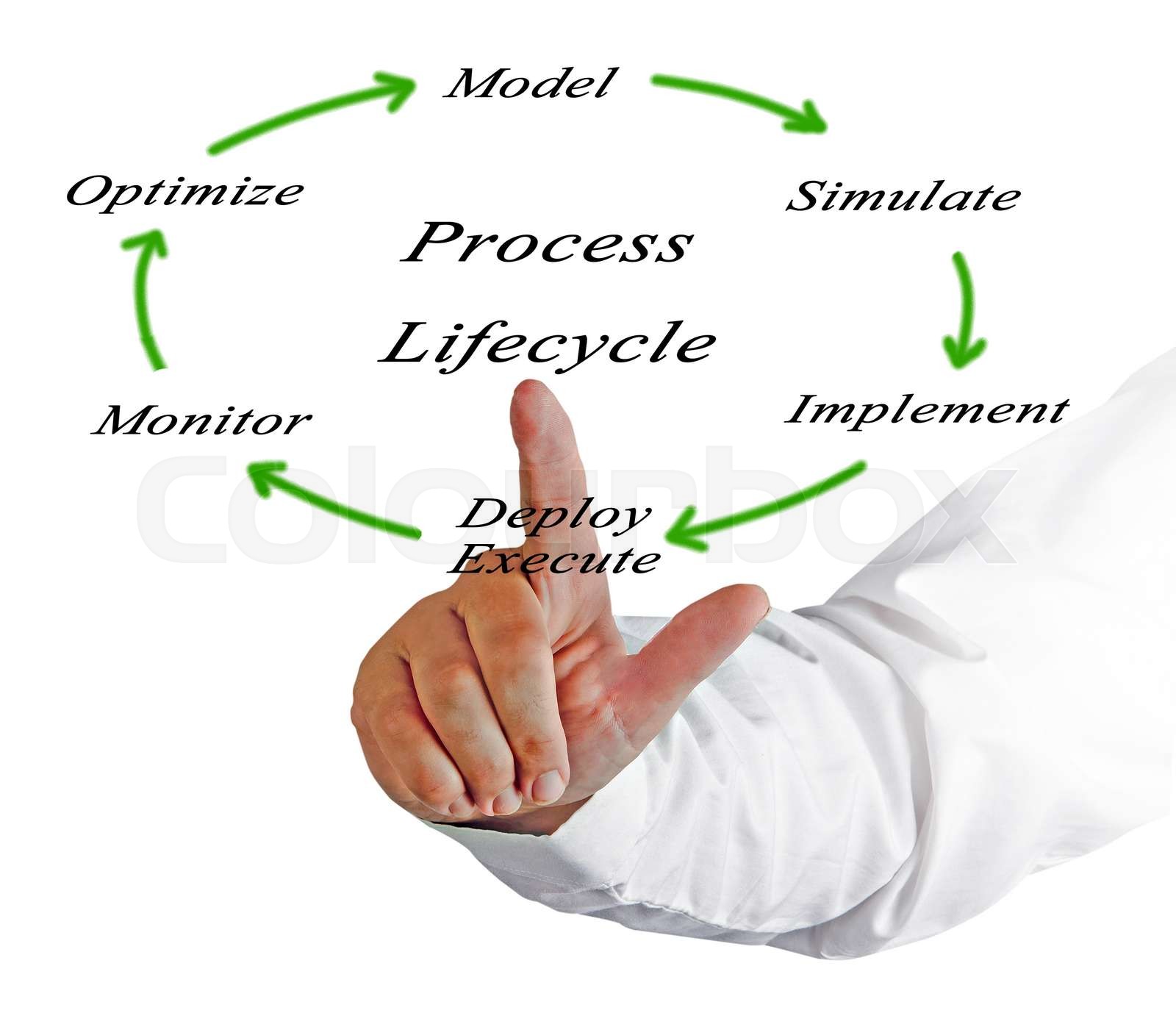 Diagram of web application life cycle | Stock image | Colourbox