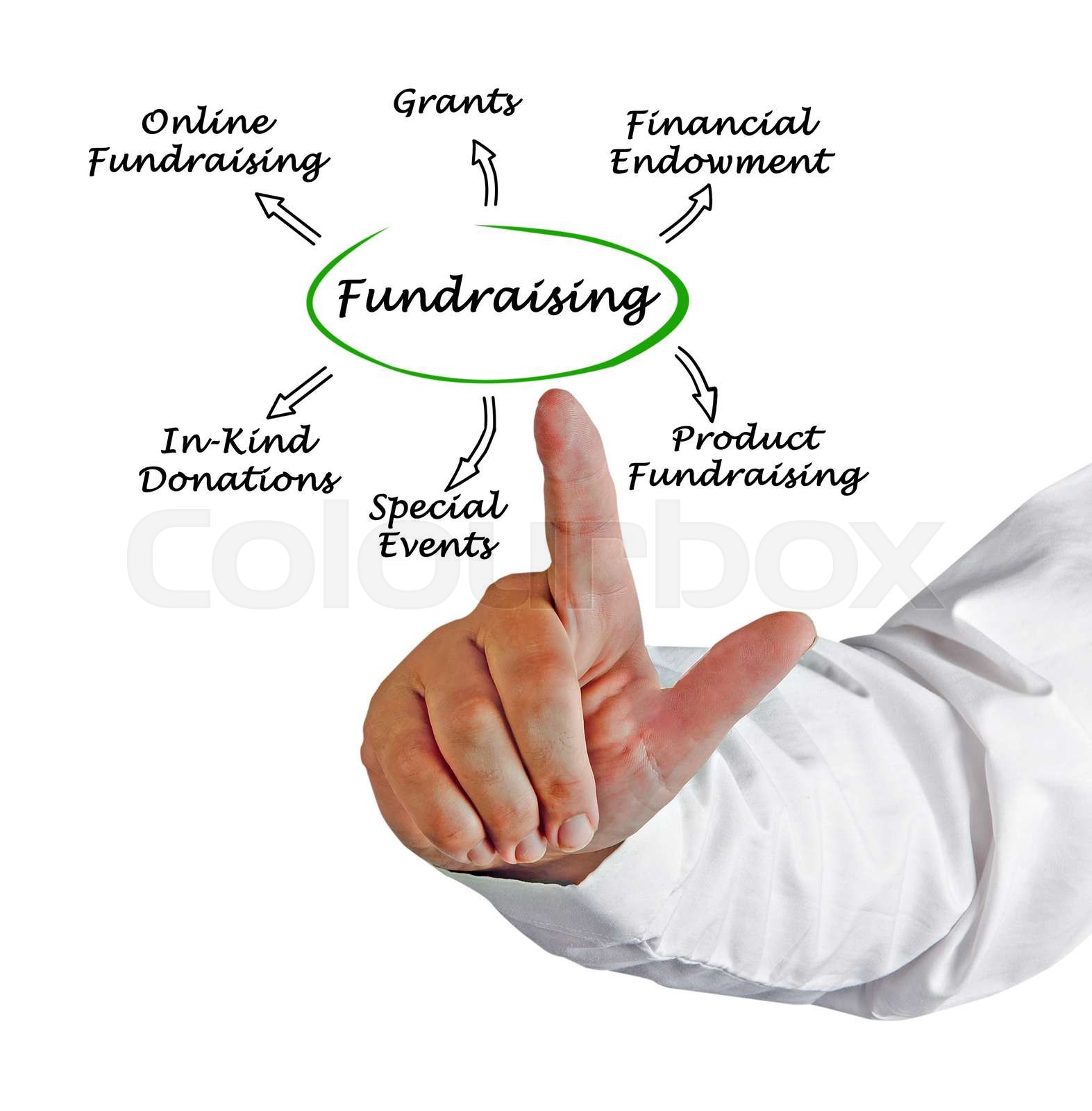 Fundraising | Stock image | Colourbox