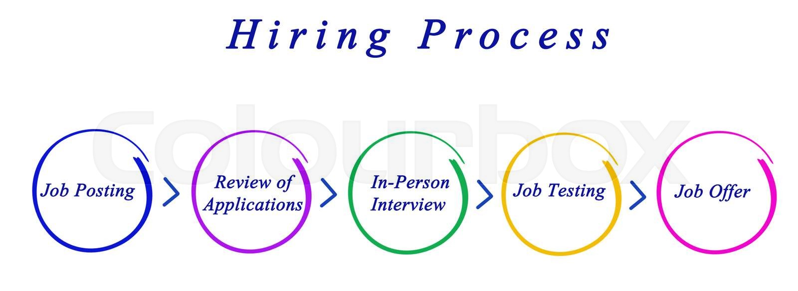 Diagram of Hiring Process | Stock image | Colourbox