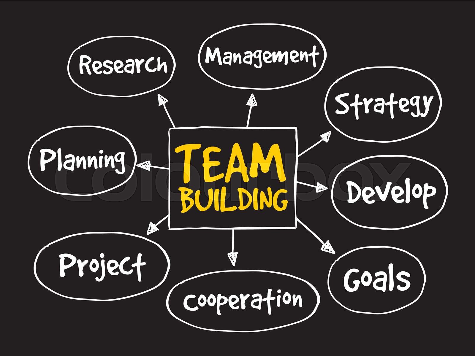 Team building mind map | Stock vector | Colourbox