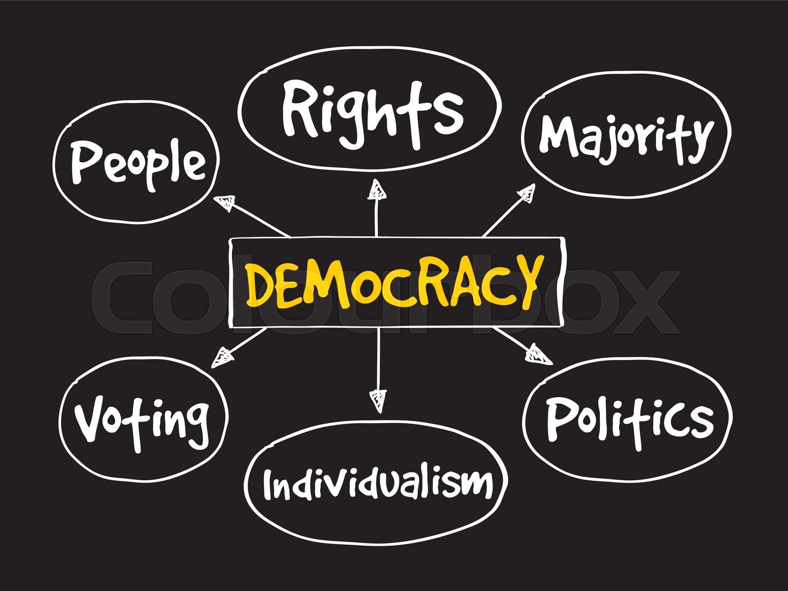 Democracy mind map | Stock vector | Colourbox