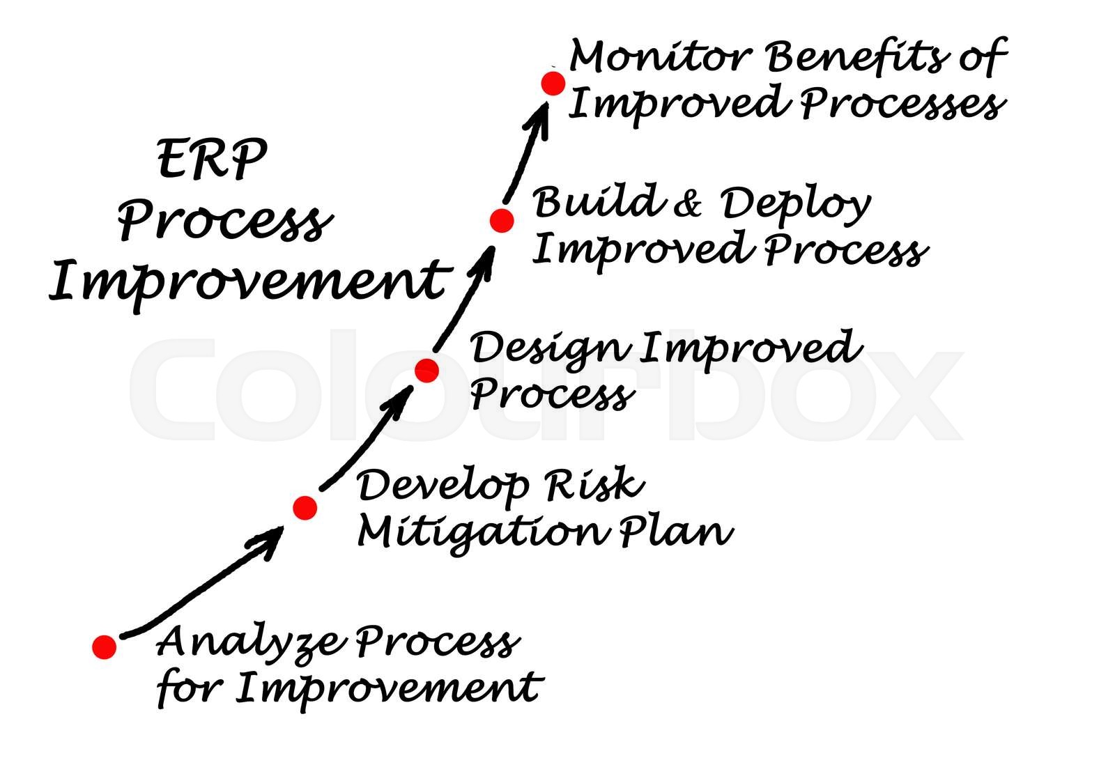 Diagram of ERP Process Improvement | Stock image | Colourbox