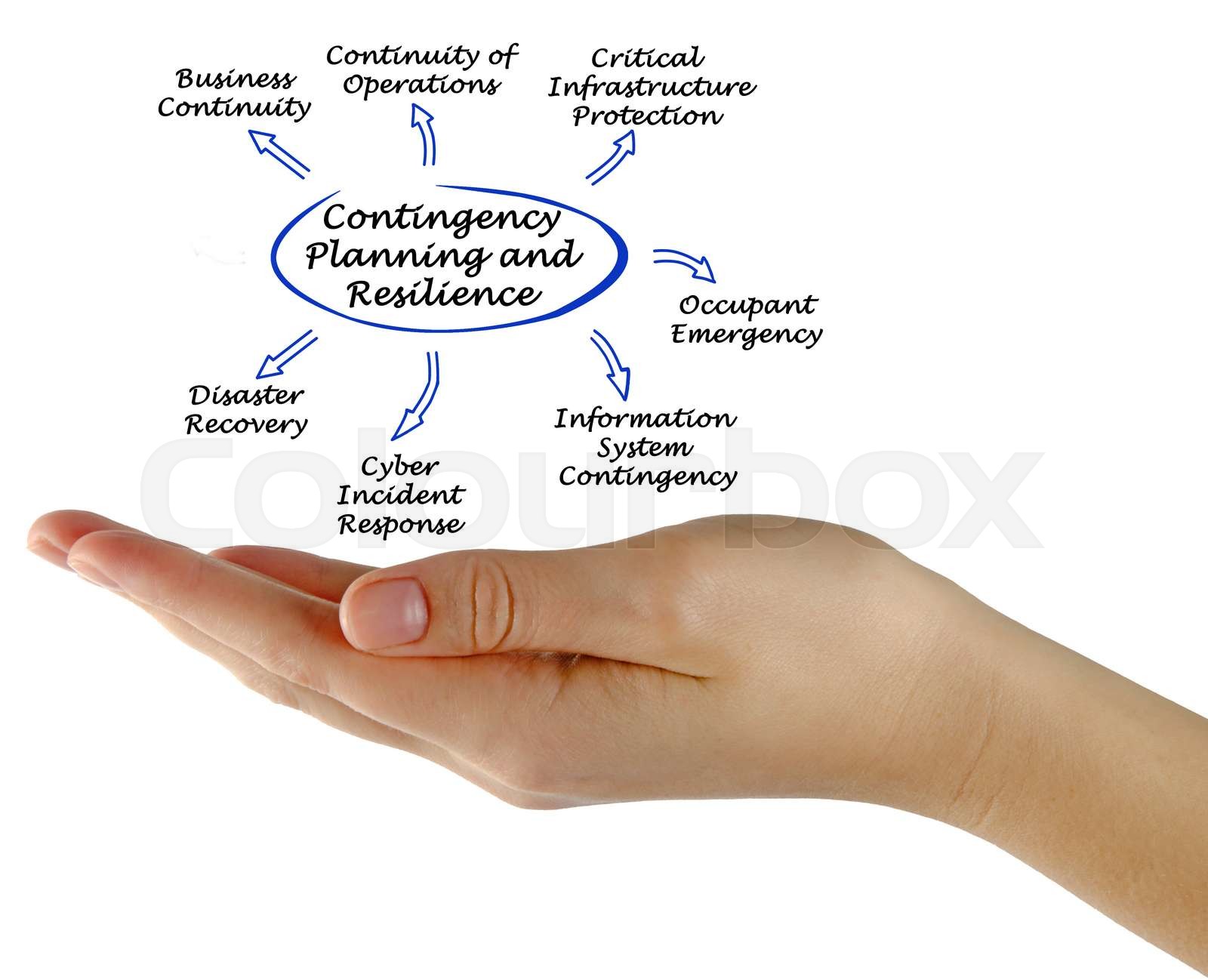 Contingency Planning and Resilience | Stock image | Colourbox