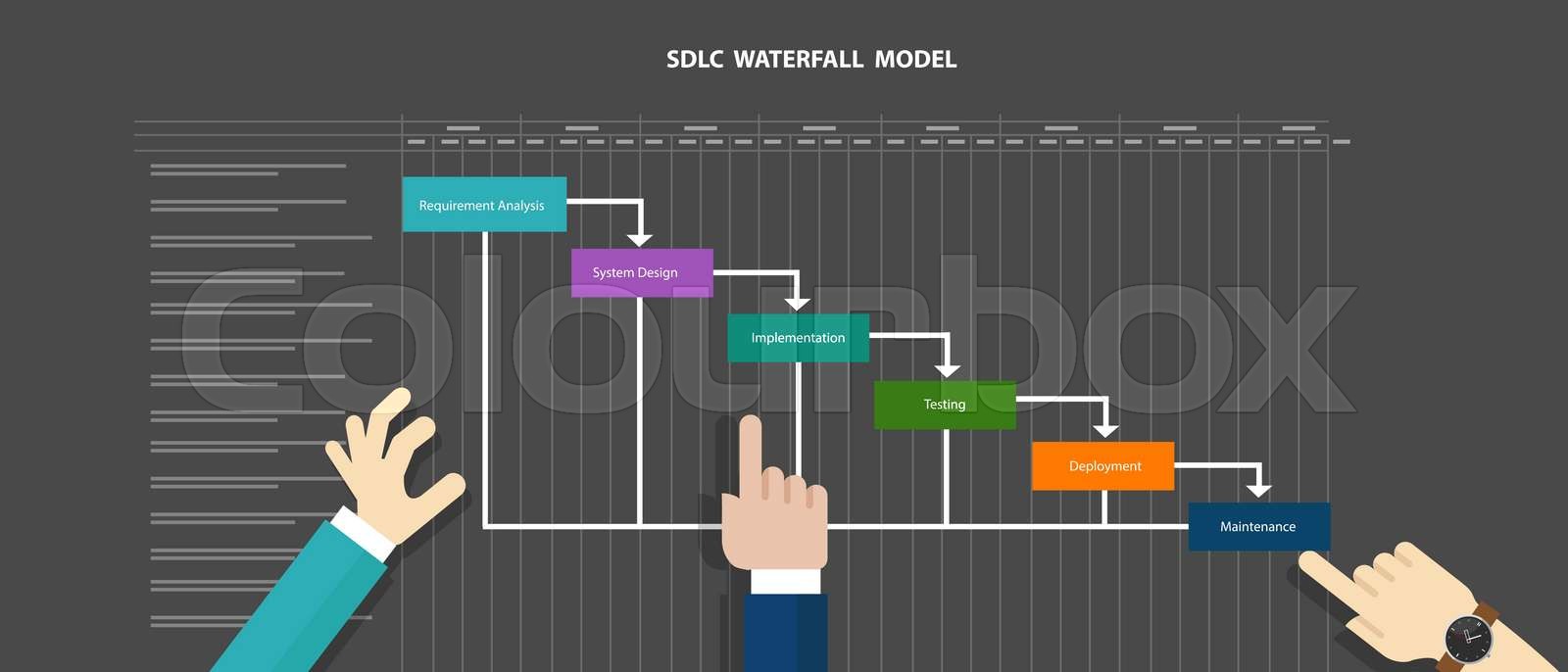 water fall SDLC system development life cycle methodology software ...