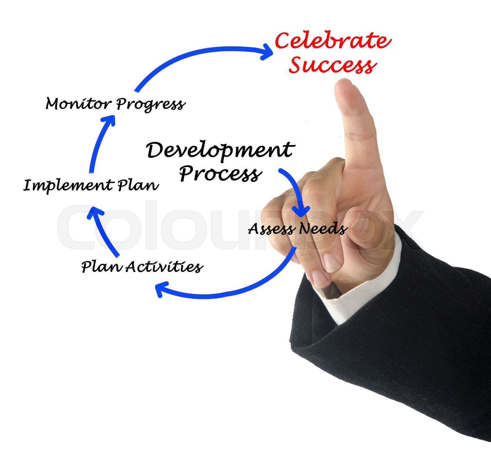 Diagram of development process | Stock image | Colourbox