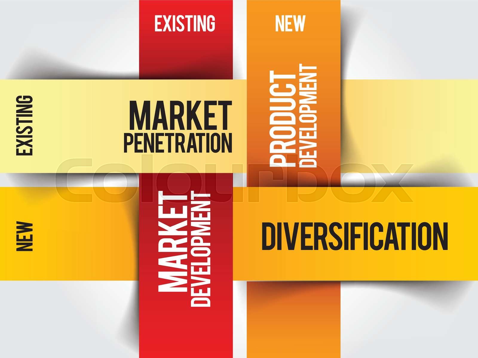 Market development strategy matrix | Stock vector | Colourbox
