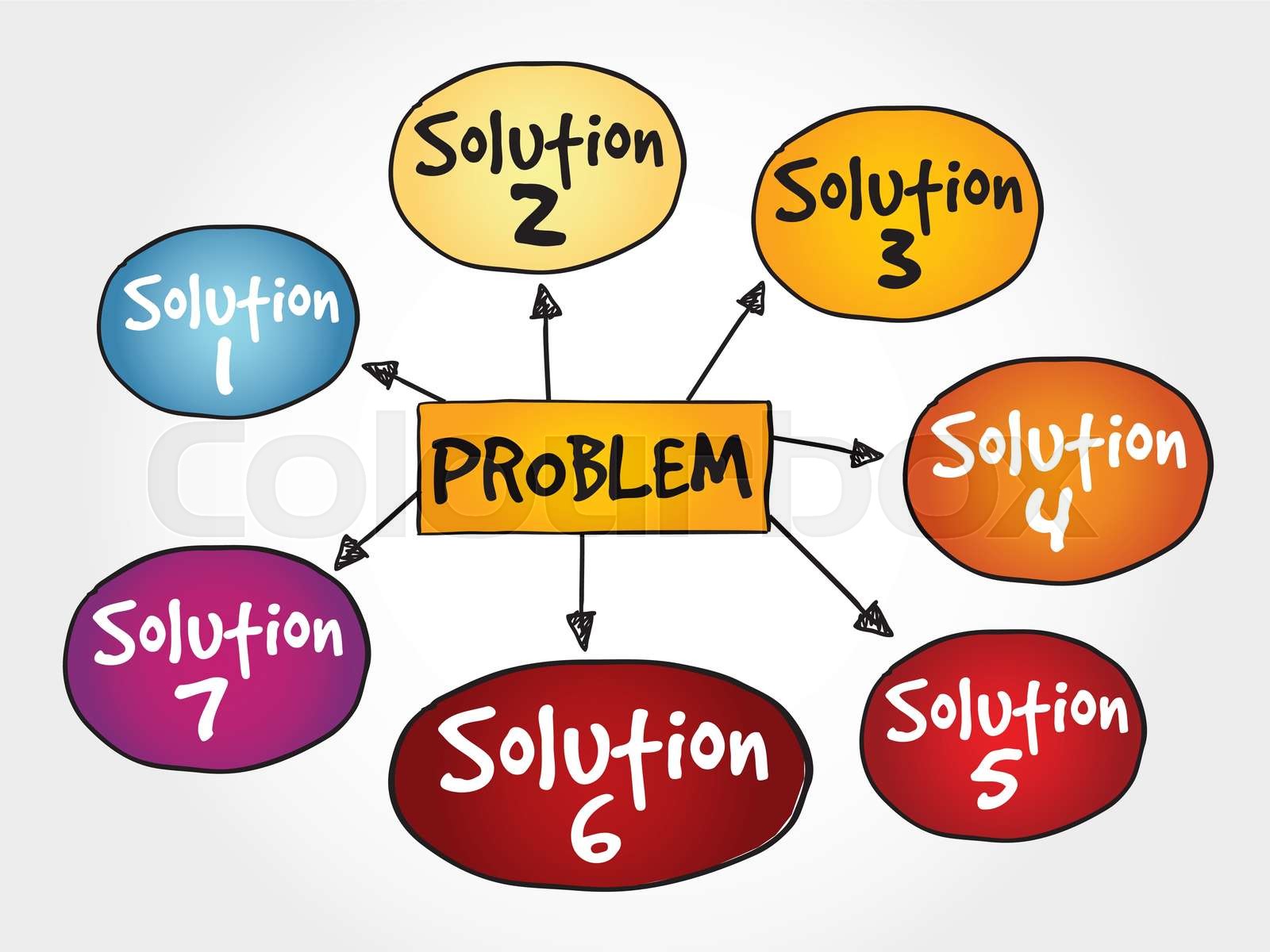 Problem solving aid mind map | Stock vector | Colourbox