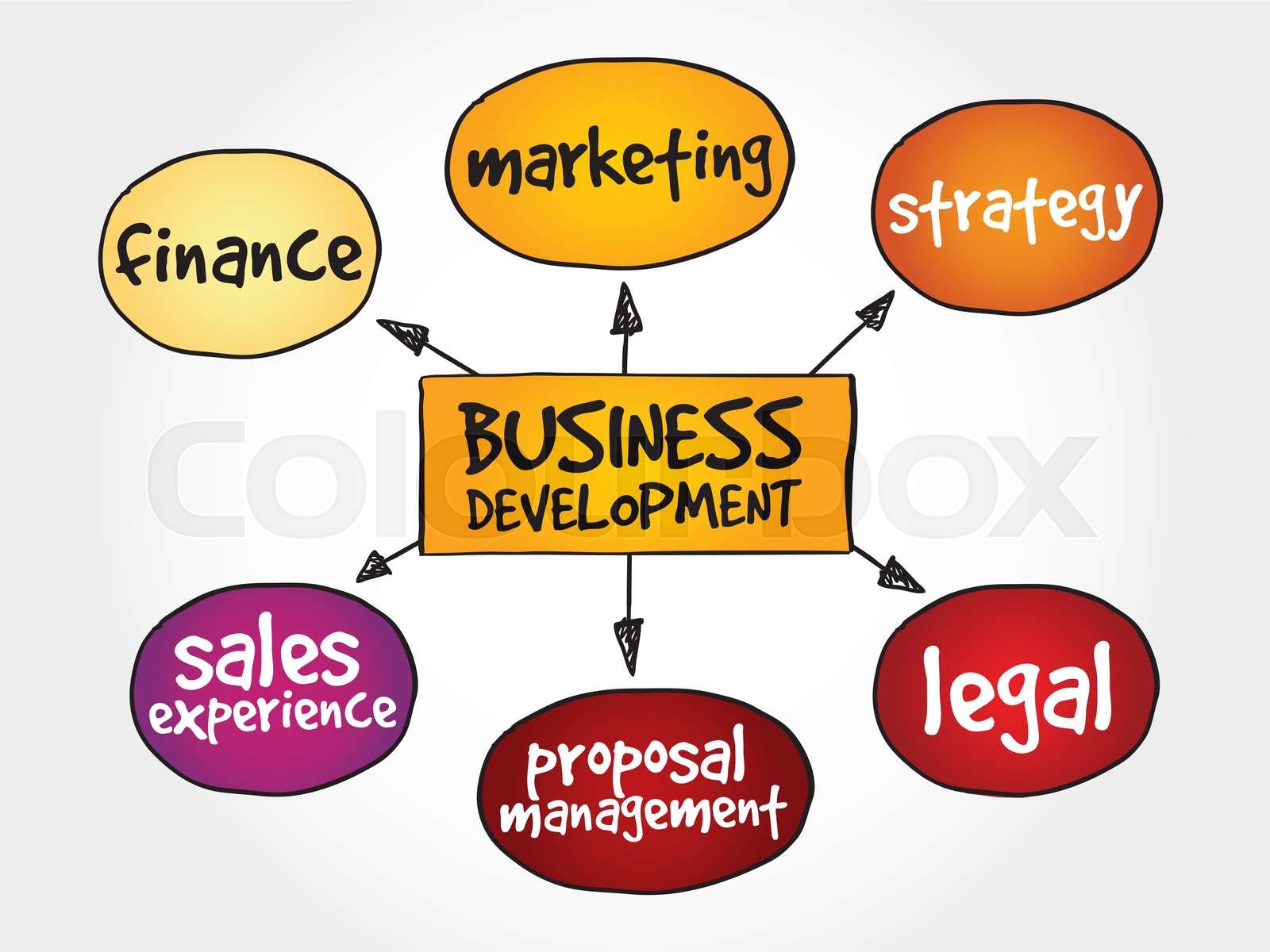 Business development mind map | Stock vector | Colourbox