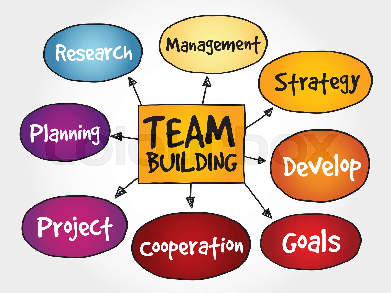 Team building mind map | Stock vector | Colourbox