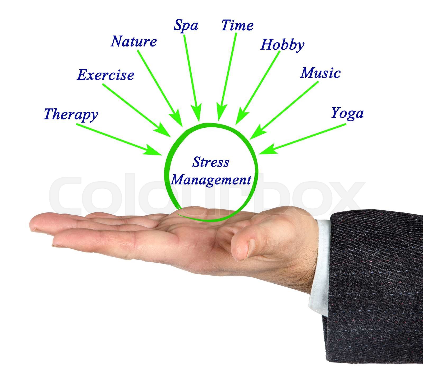 Diagram of stress management | Stock image | Colourbox