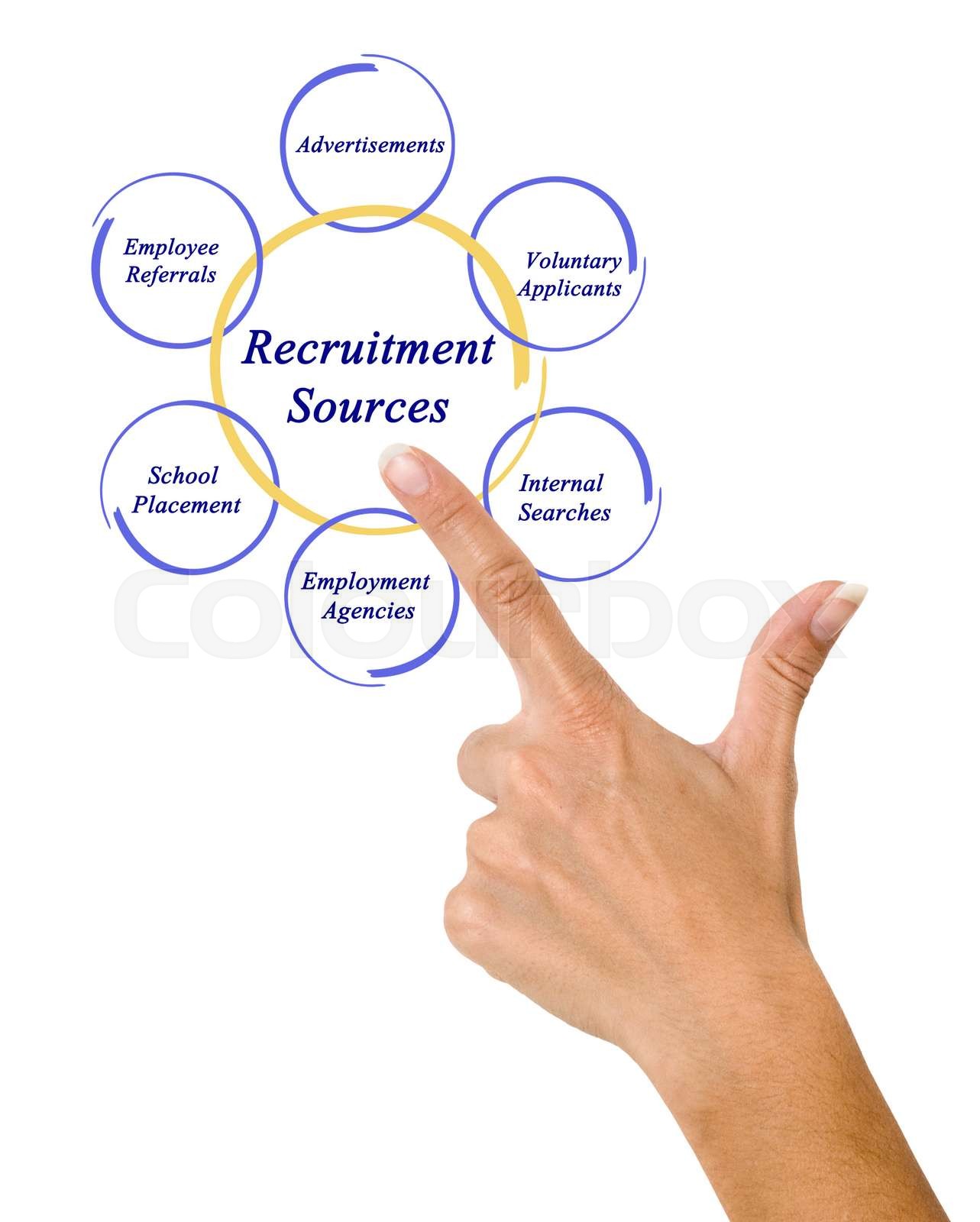 Diagram of Recruitment Sources | Stock image | Colourbox