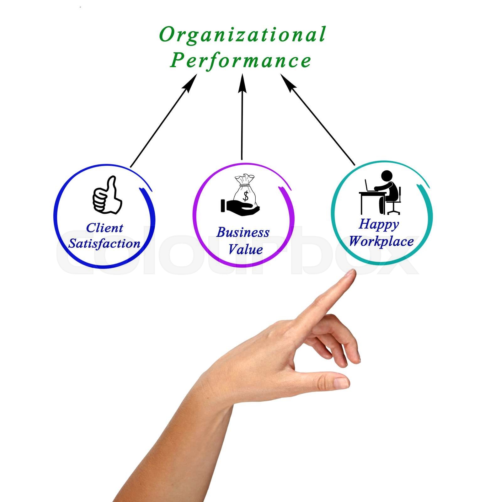 Diagram of Organizational Performance | Stock image | Colourbox