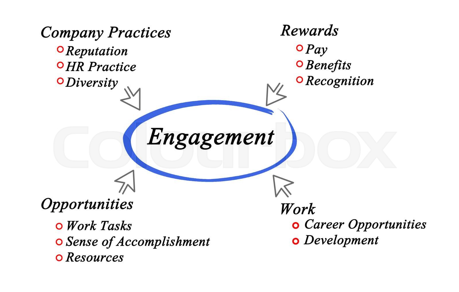 Diagram of engagement | Stock image | Colourbox