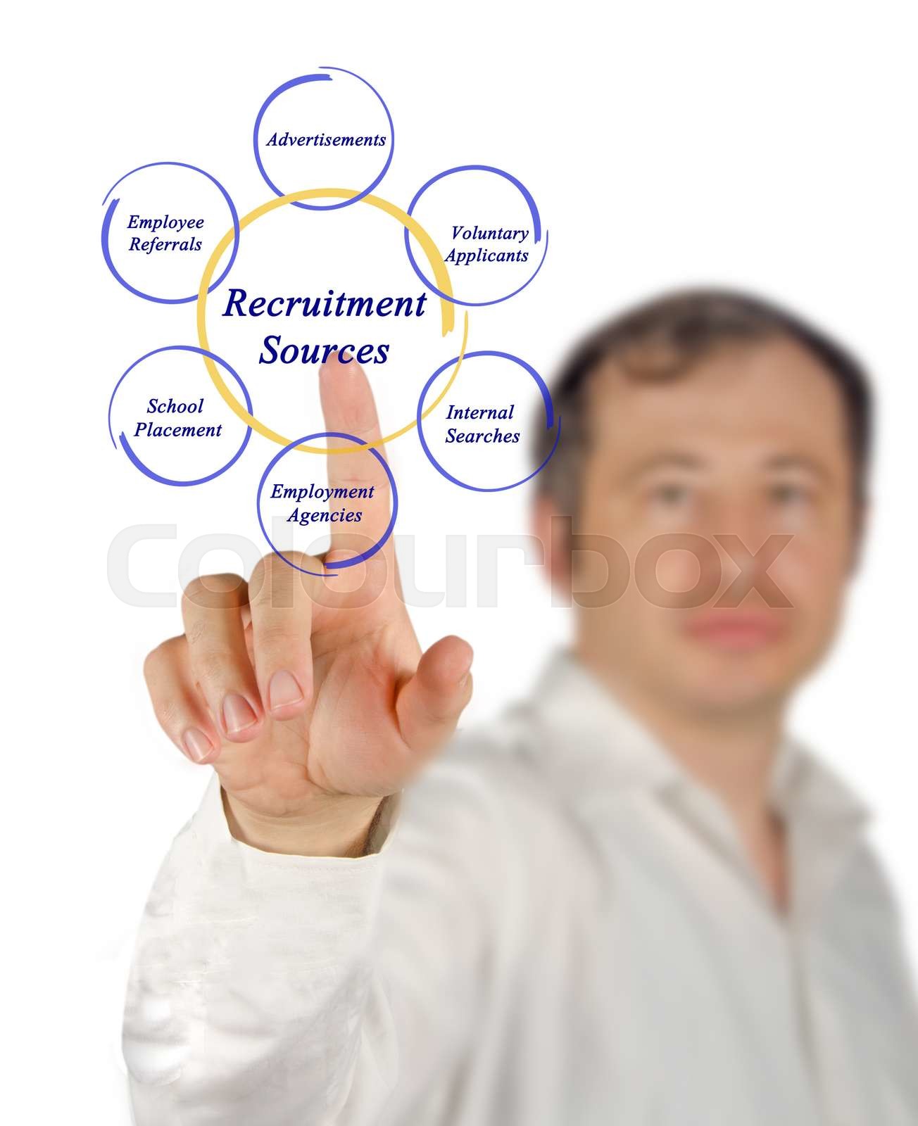 Diagram of Recruitment Sources | Stock image | Colourbox