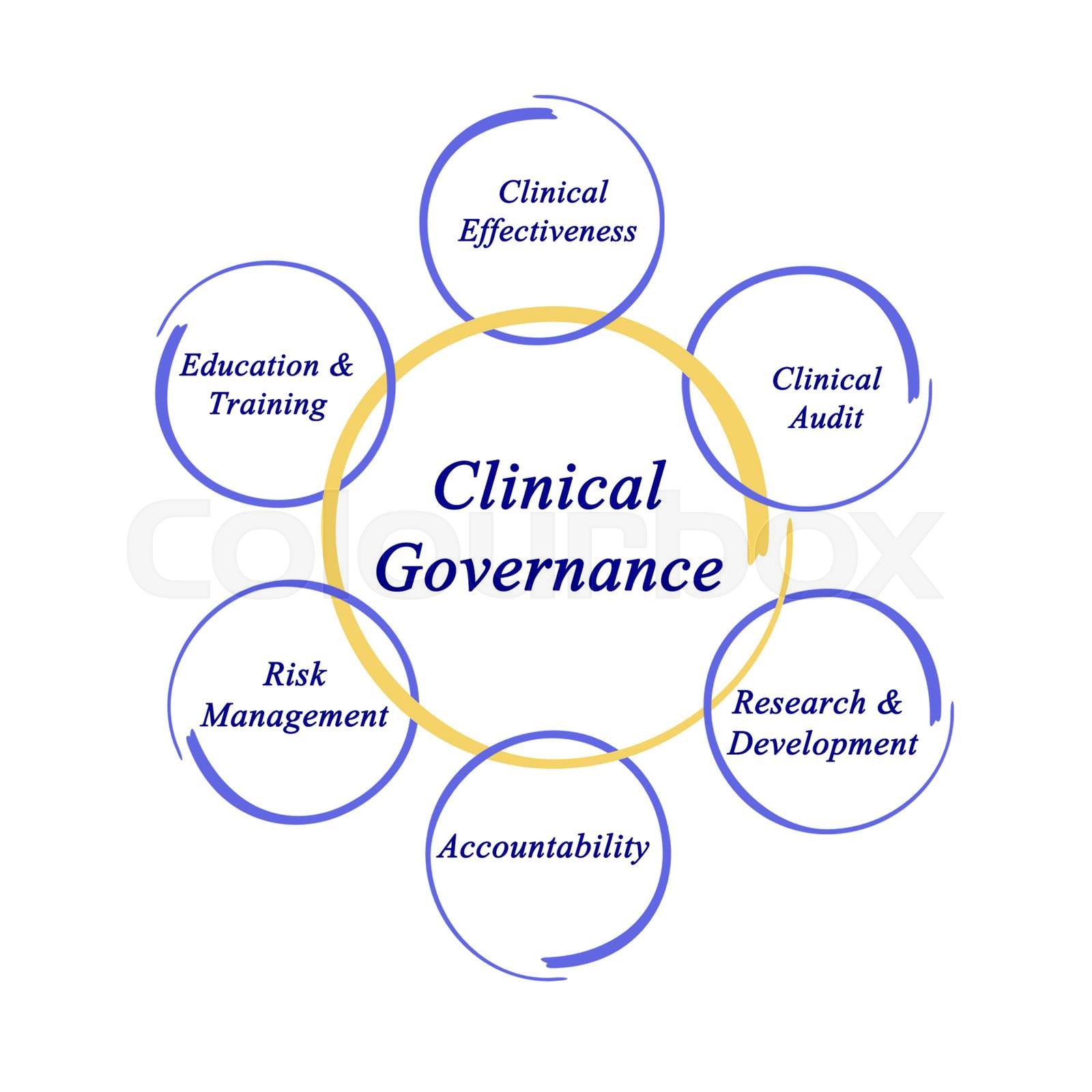 Diagram of Clinical Governance | Stock image | Colourbox