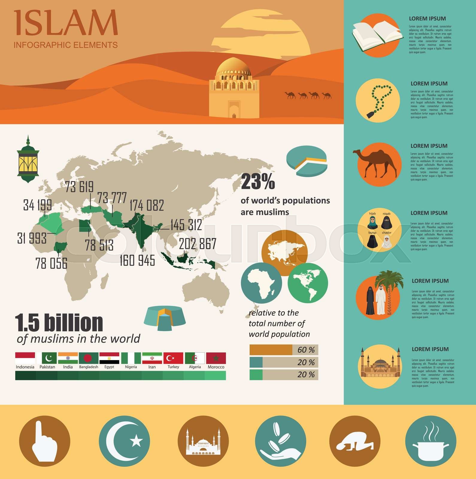 Islam infographic. Muslim culture. | Stock vector | Colourbox