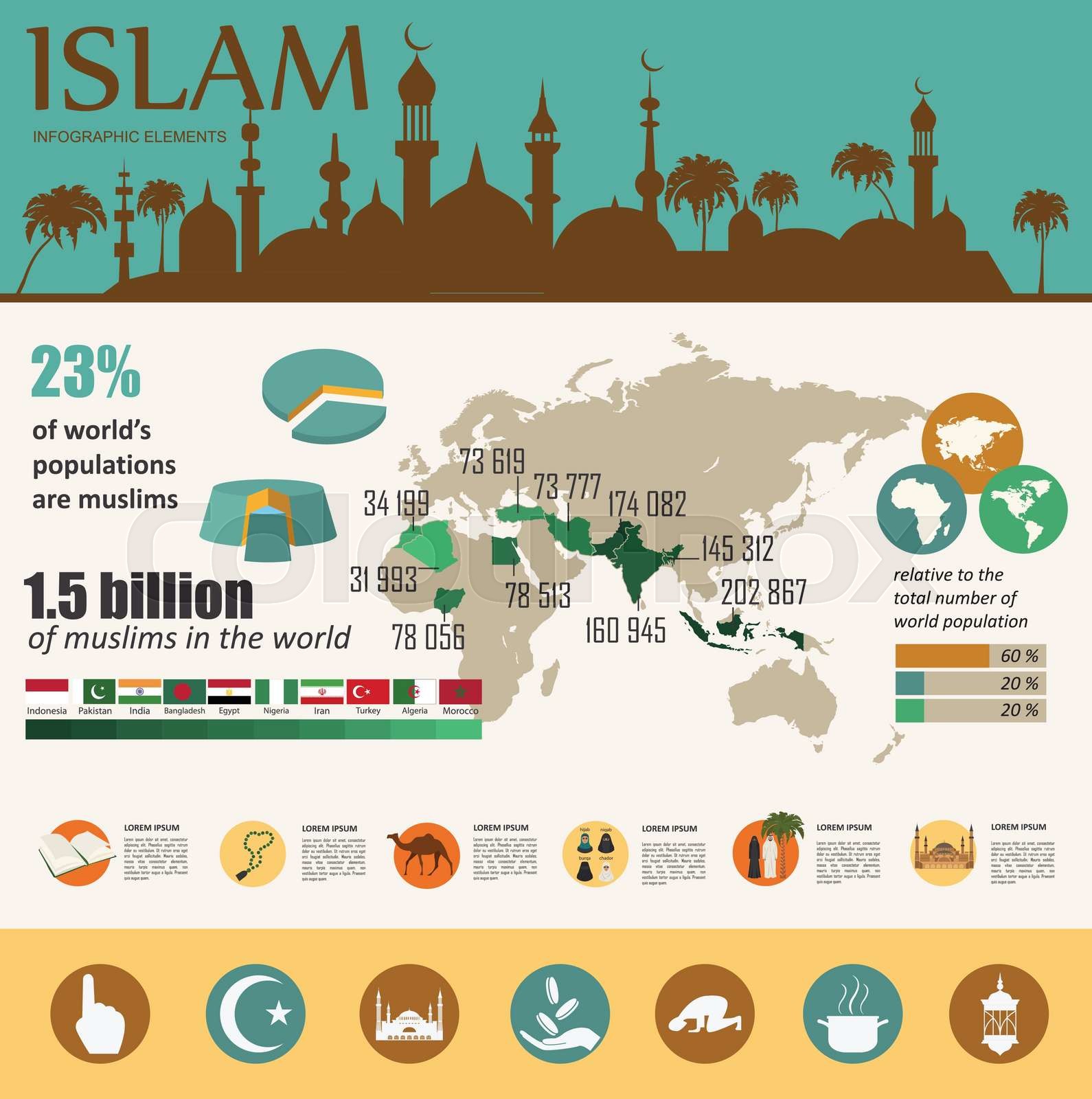 Islam infographic. Muslim culture. | Stock vector | Colourbox
