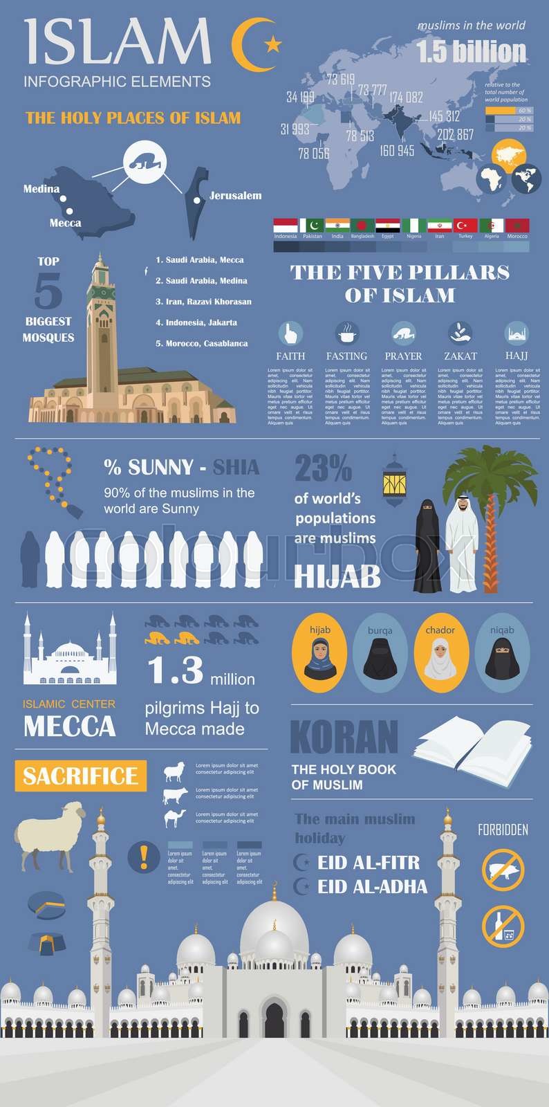 Islam infographic. Muslim culture. | Stock vector | Colourbox