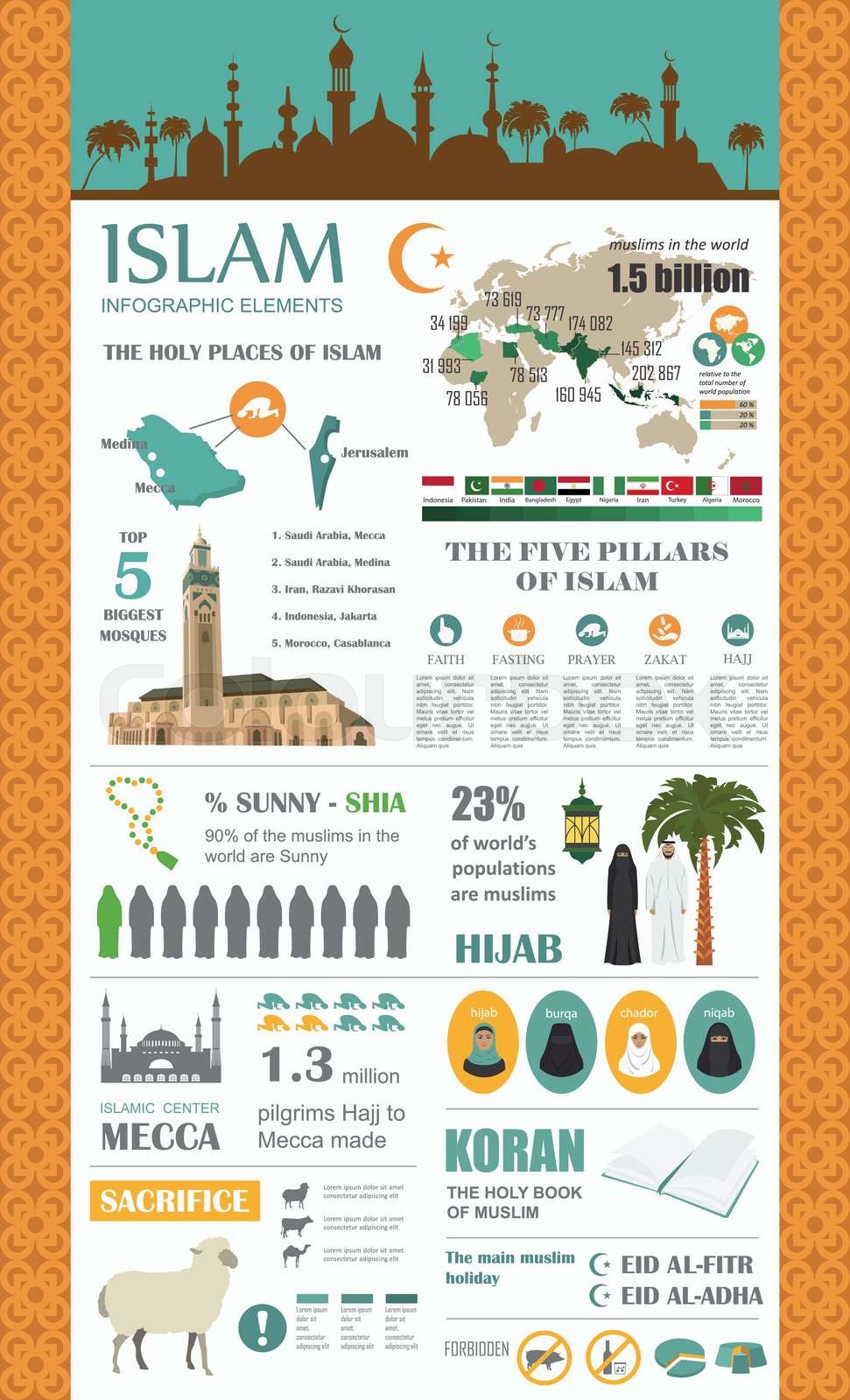 Islam infographic. Muslim culture. | Stock vector | Colourbox