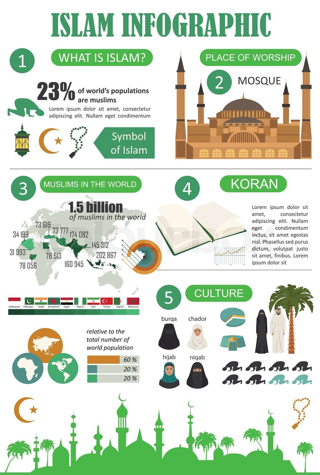 Islam infographic. Muslim culture. | Stock vector | Colourbox