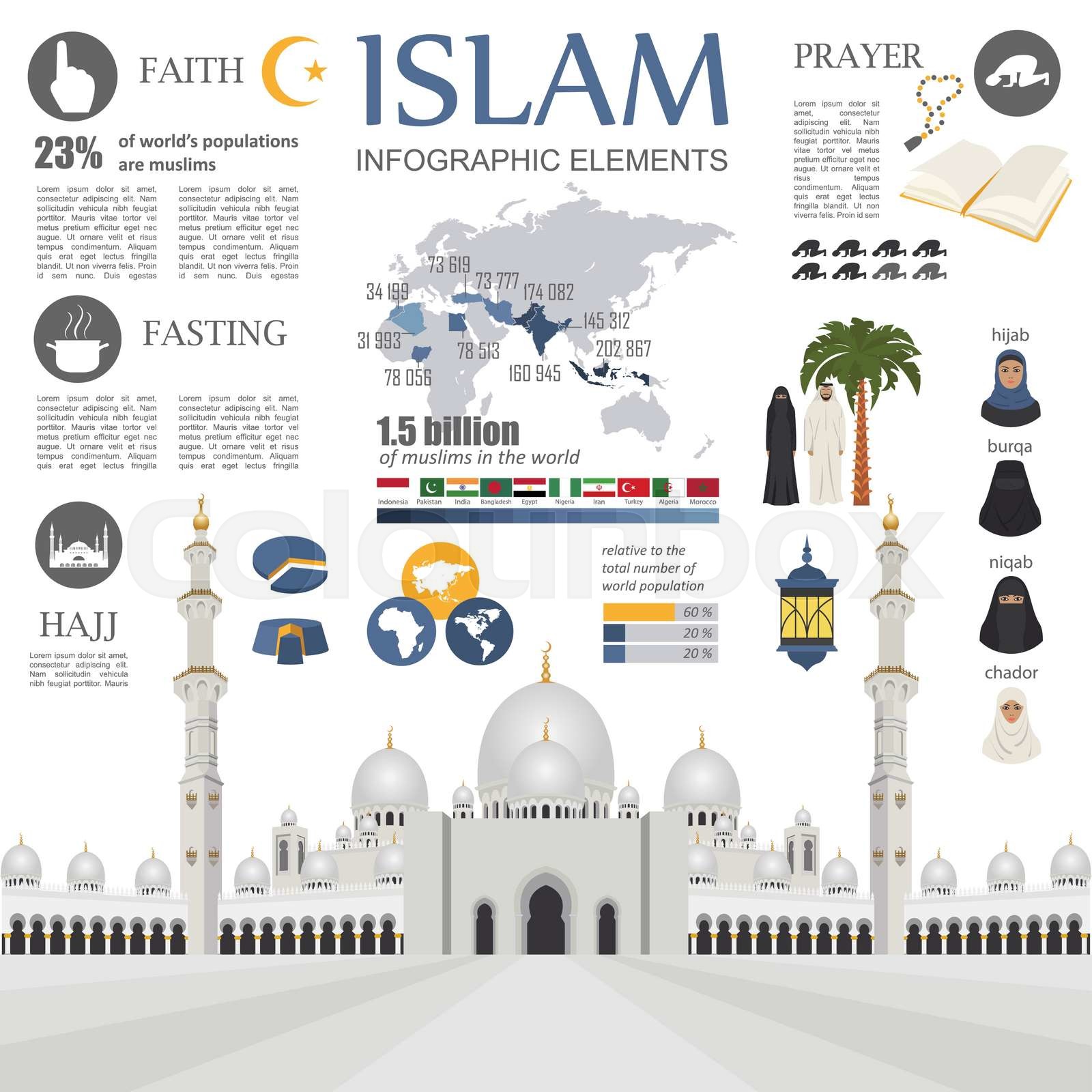 Islam infographic. Muslim culture. | Stock vector | Colourbox