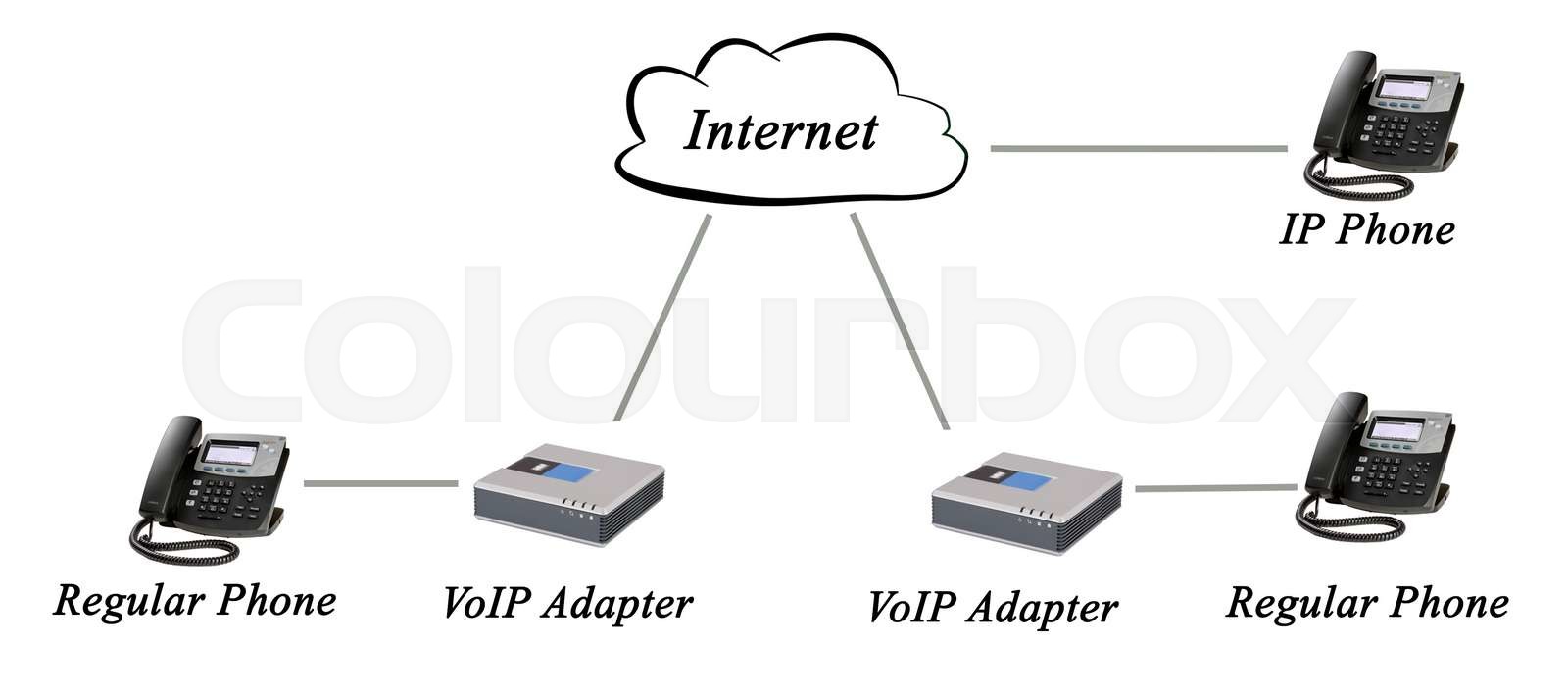 Networking of regular and IP phones | Stock image | Colourbox
