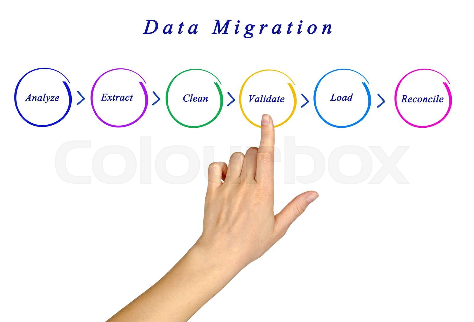 Diagram of Data Migration | Stock image | Colourbox