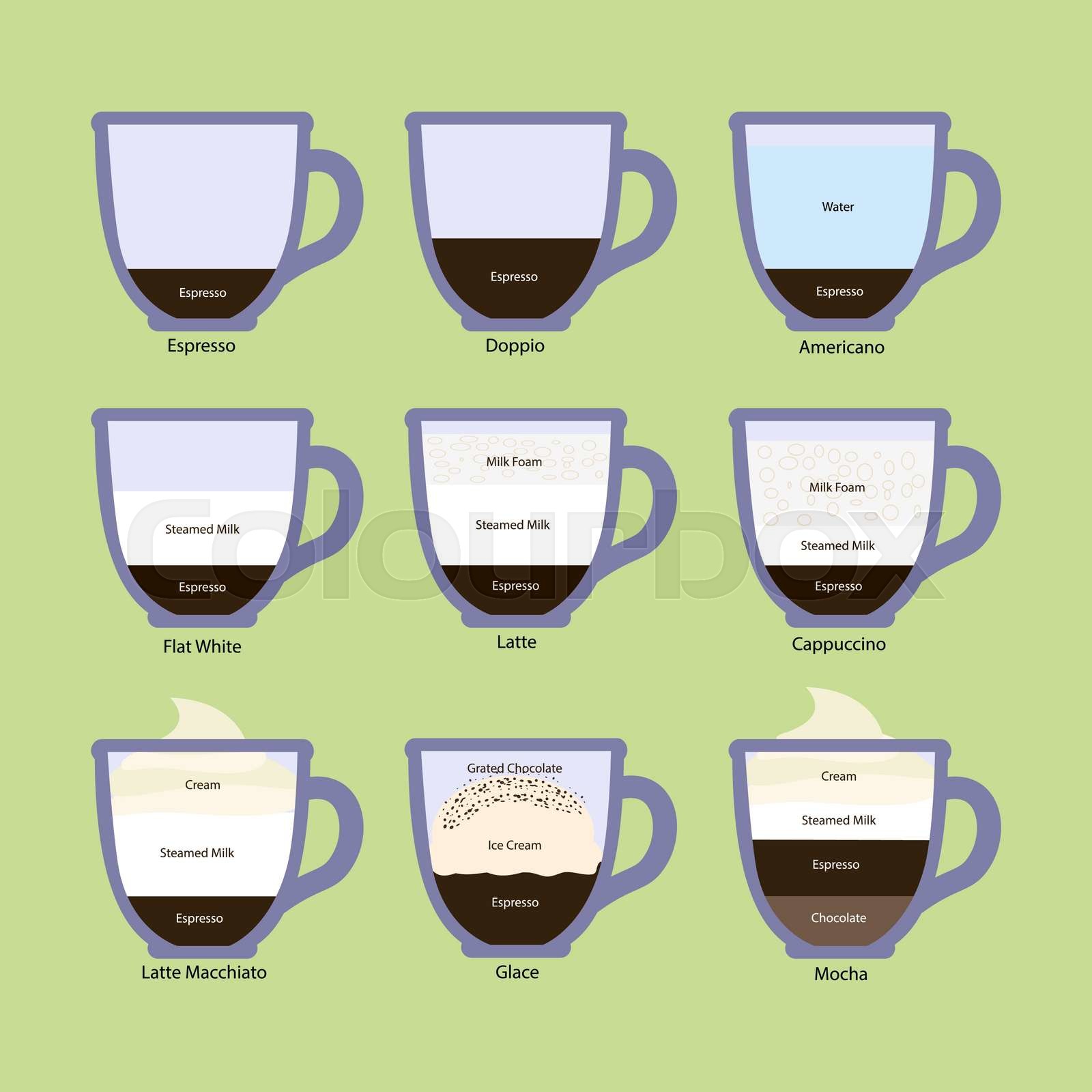 Coffee types and their preparation | Stock vector | Colourbox