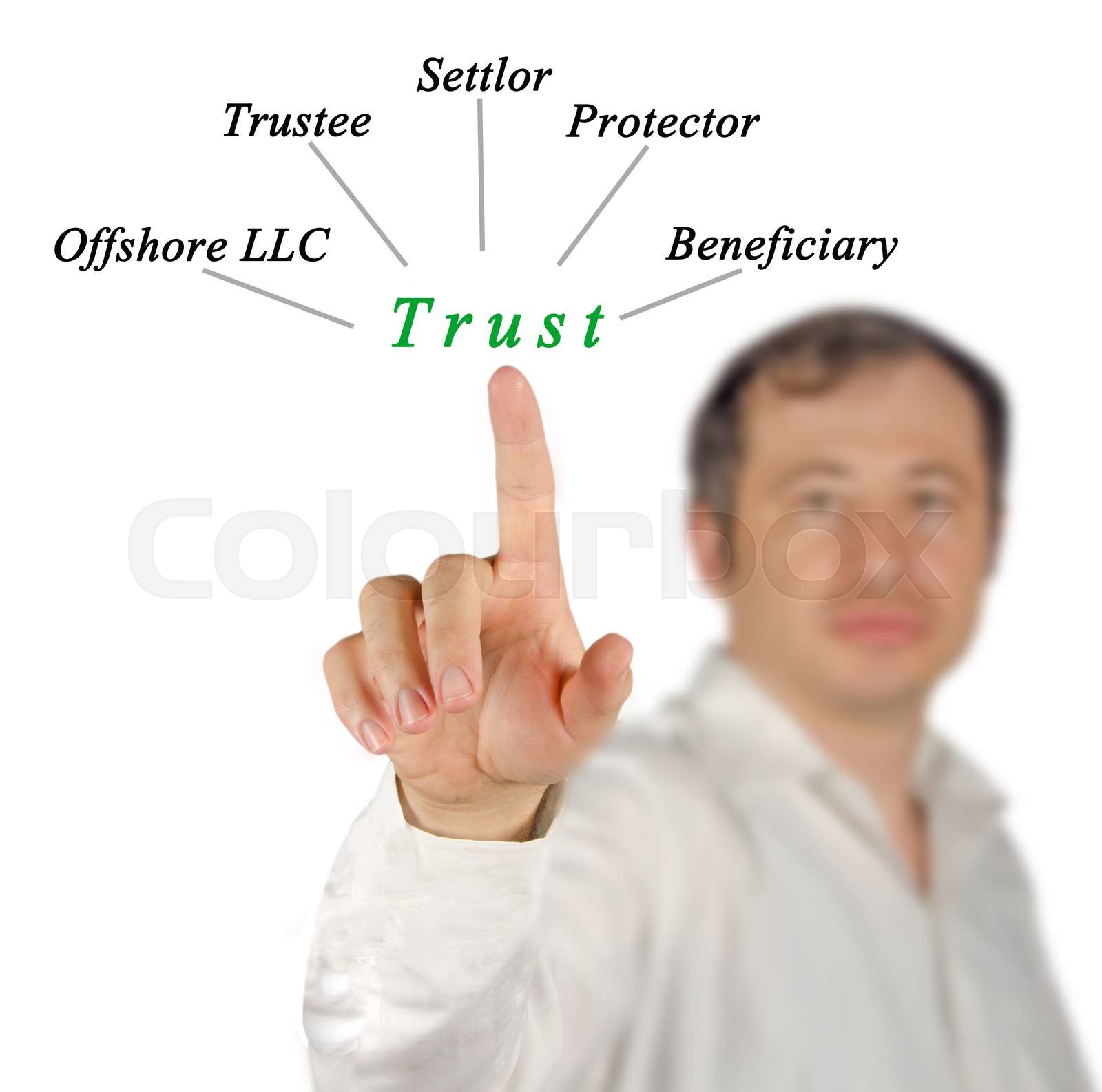 Diagram of trust | Stock image | Colourbox