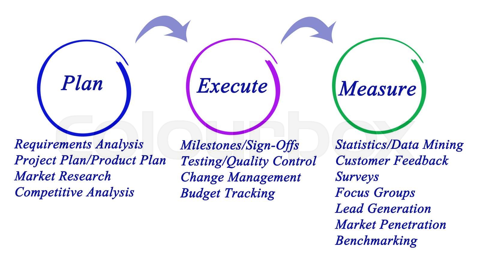 Diagram of strategy | Stock image | Colourbox