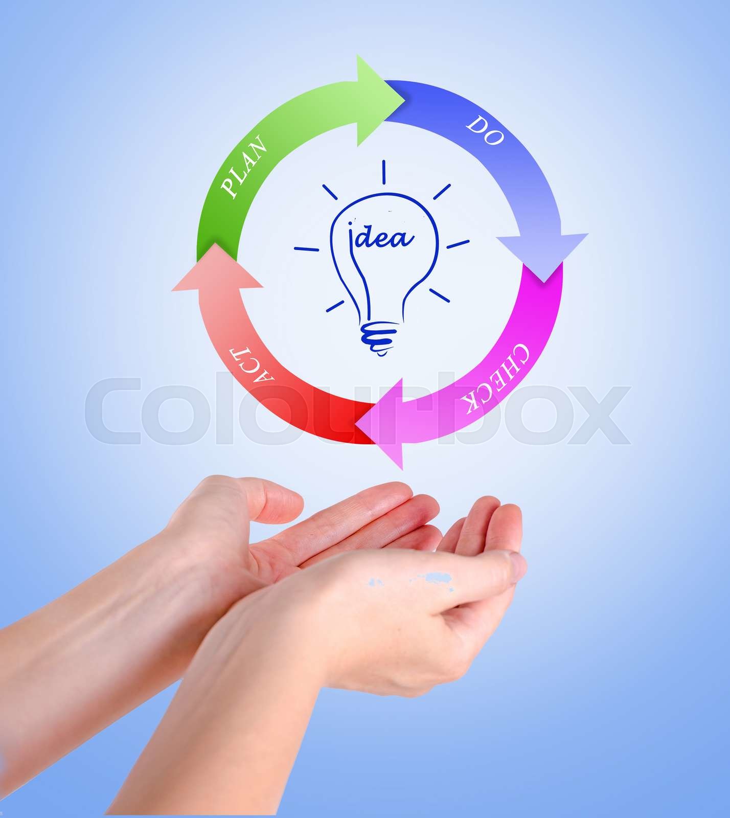 diagram of PDCA wheel | Stock image | Colourbox