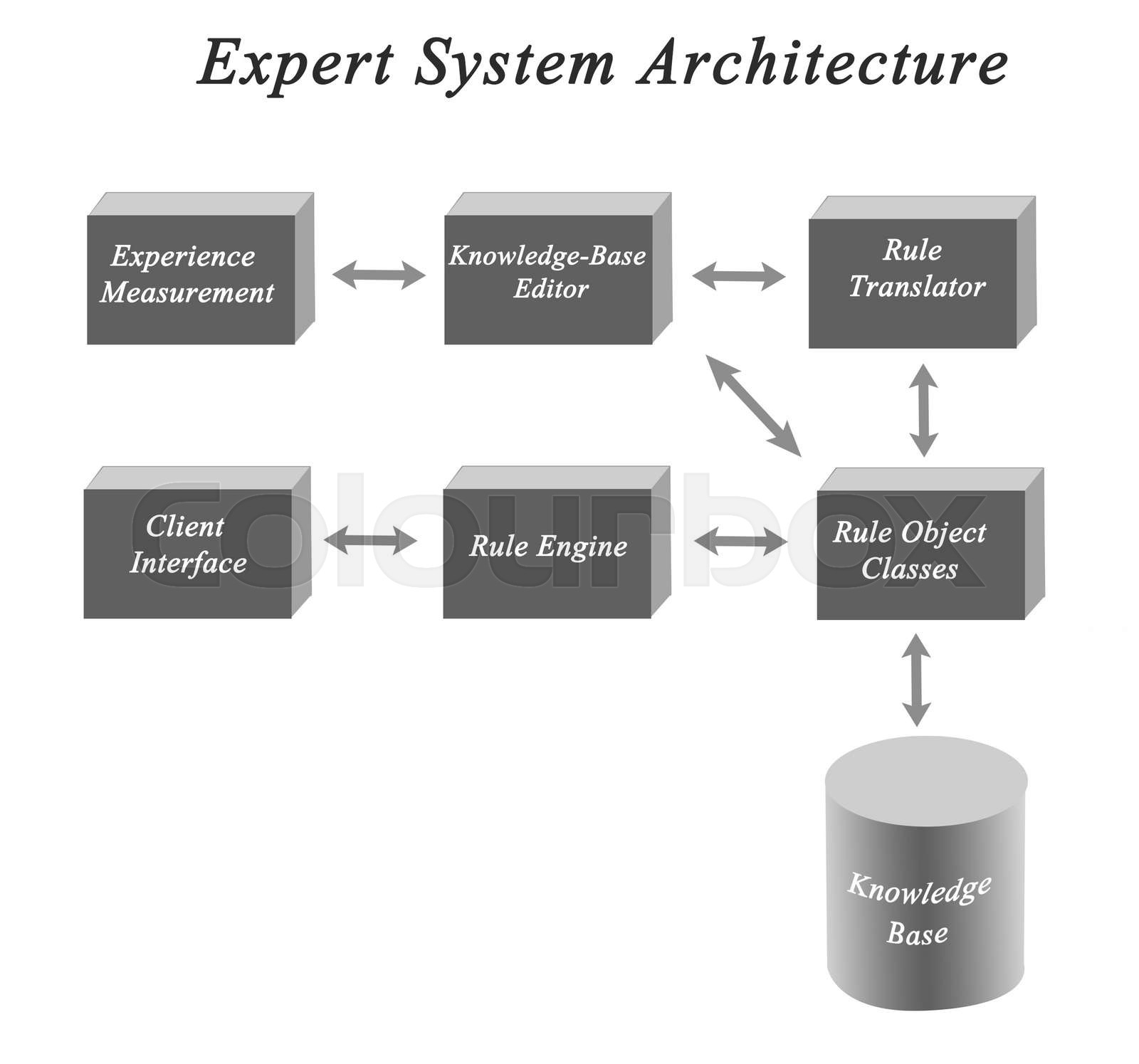 drawing of Expert System Architecture | Stock image | Colourbox