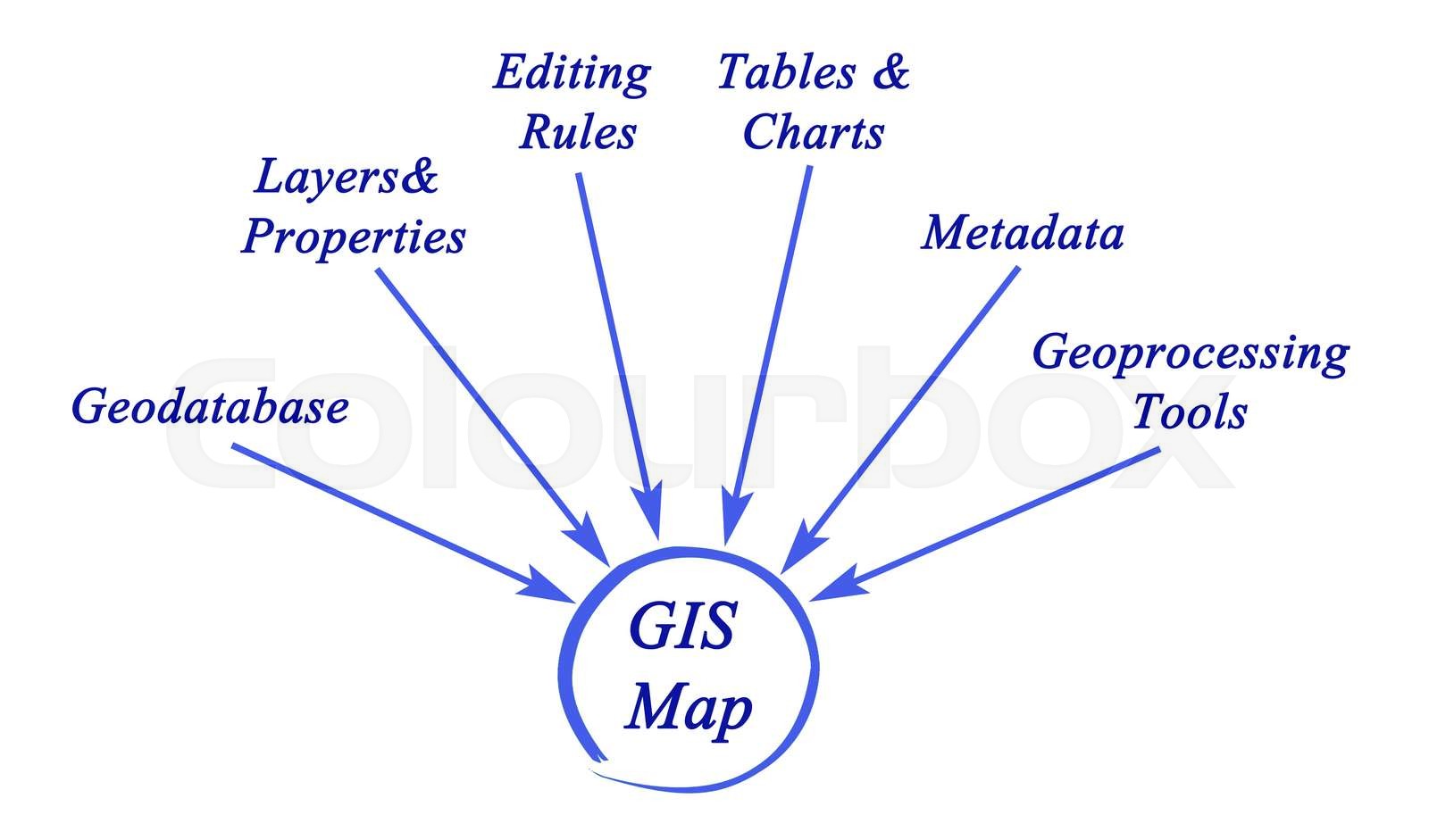 Structure of GIS | Stock image | Colourbox