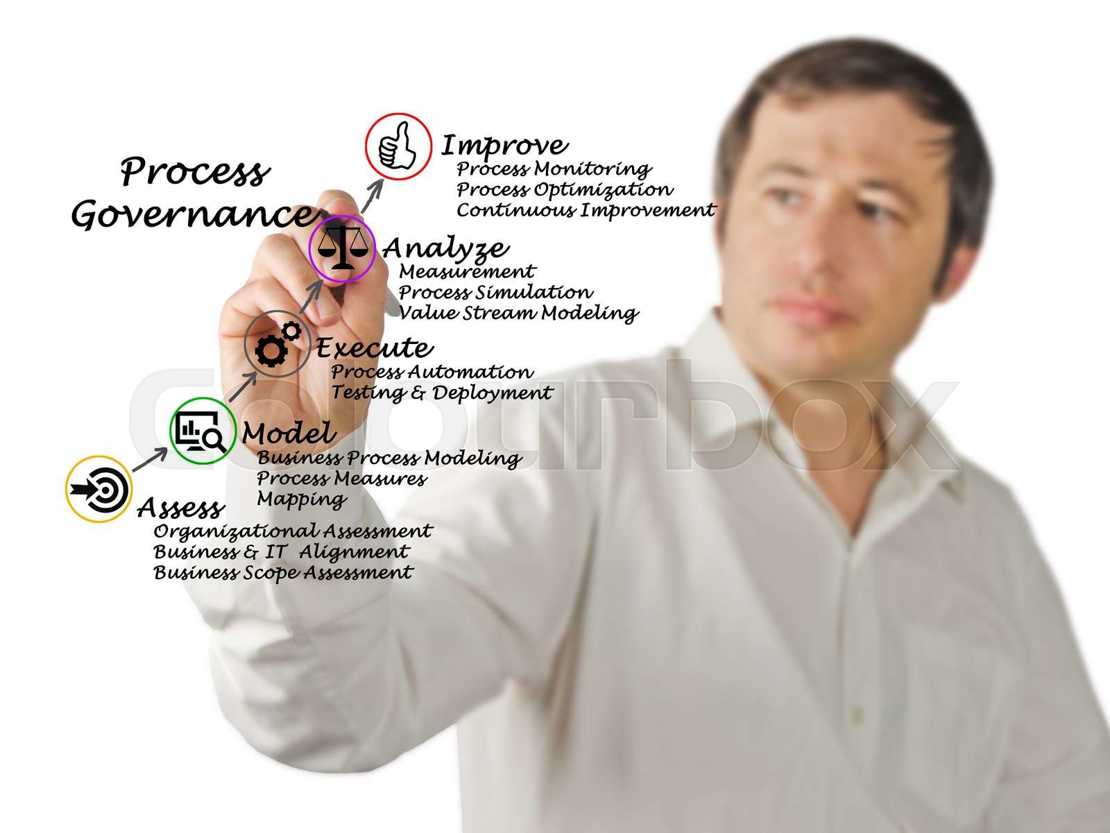 Diagram of Process Governance | Stock image | Colourbox