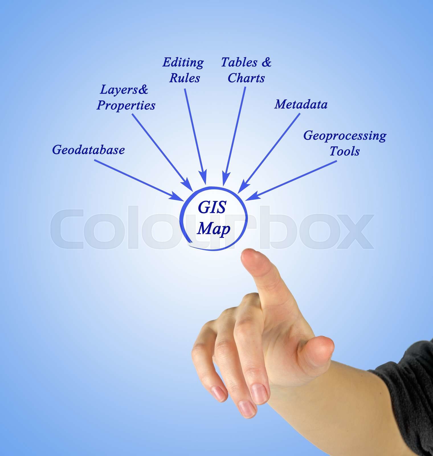 Structure of GIS | Stock image | Colourbox