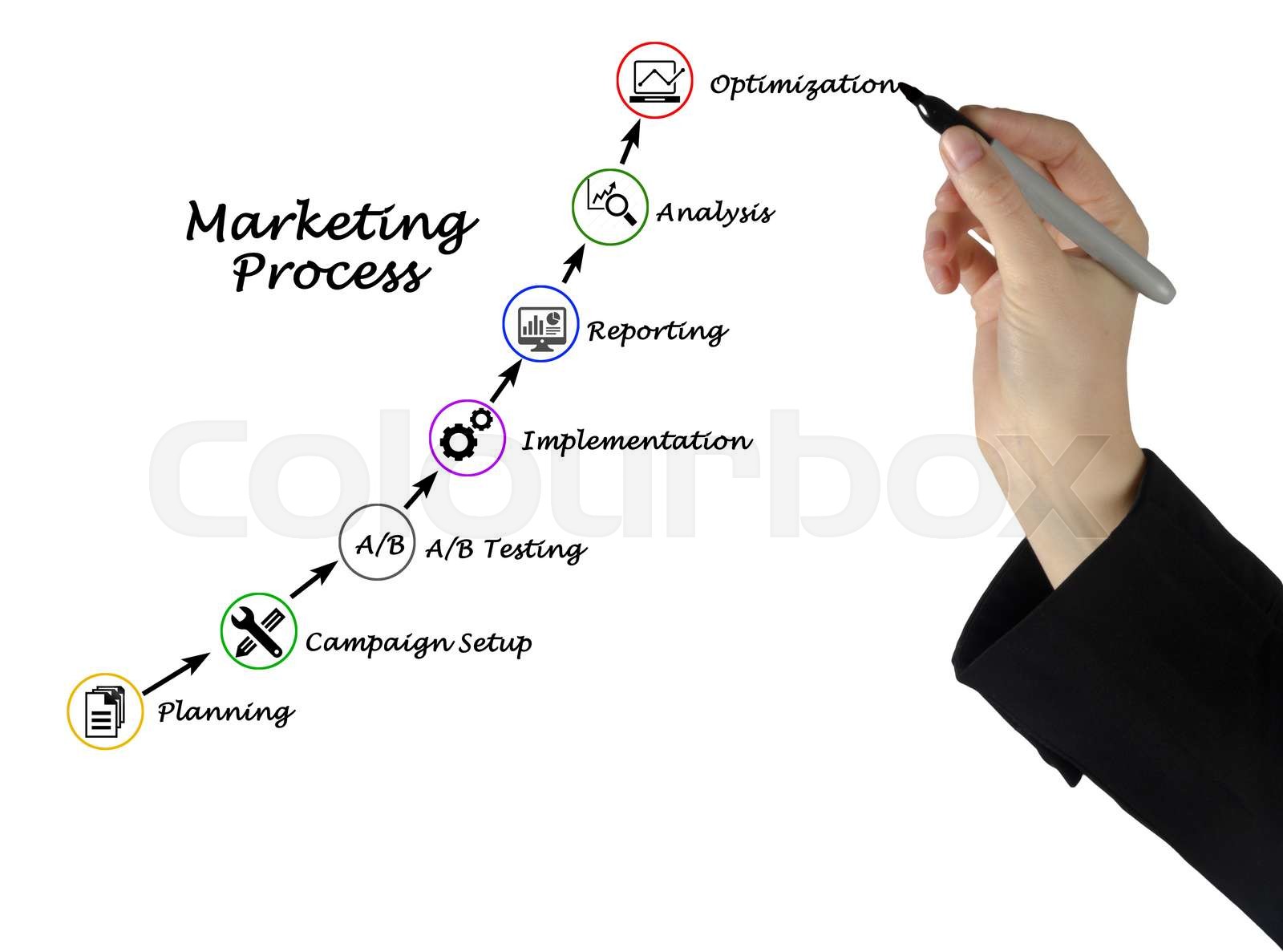 Diagram of Marketing Process | Stock image | Colourbox