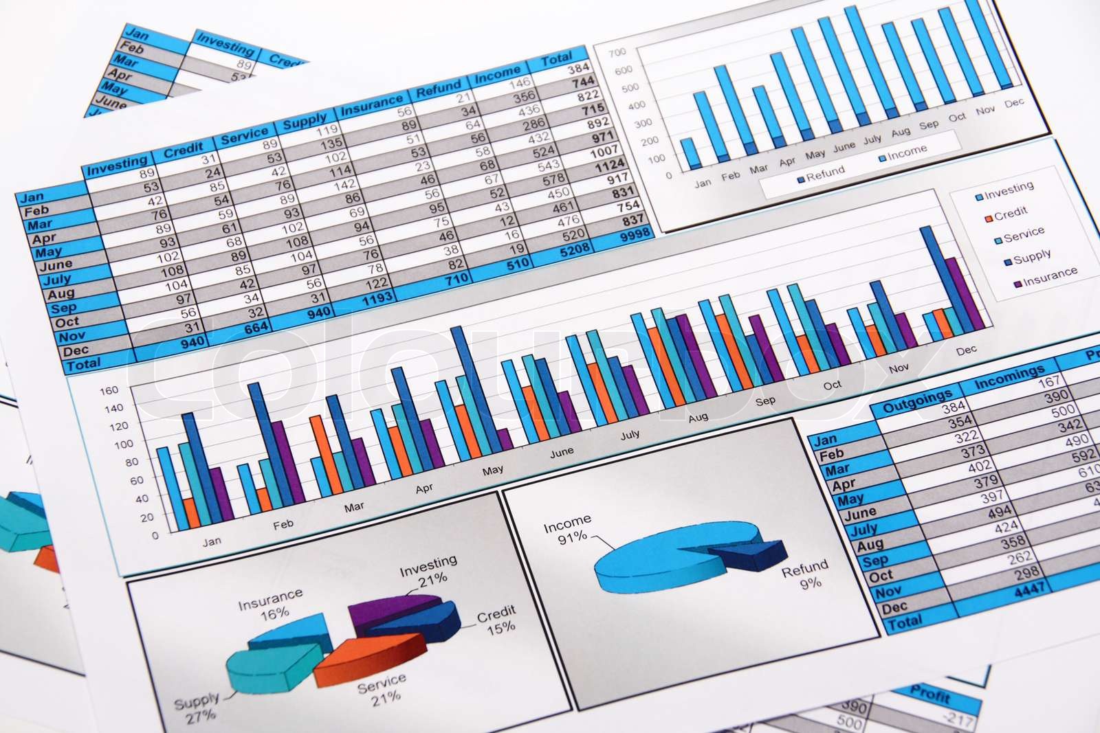 Annual Report Of Outgoings And Incomings In Graphs And Charts Stock annual-report-of-outgoings-and-incomings-in-graphs-and-charts-stock