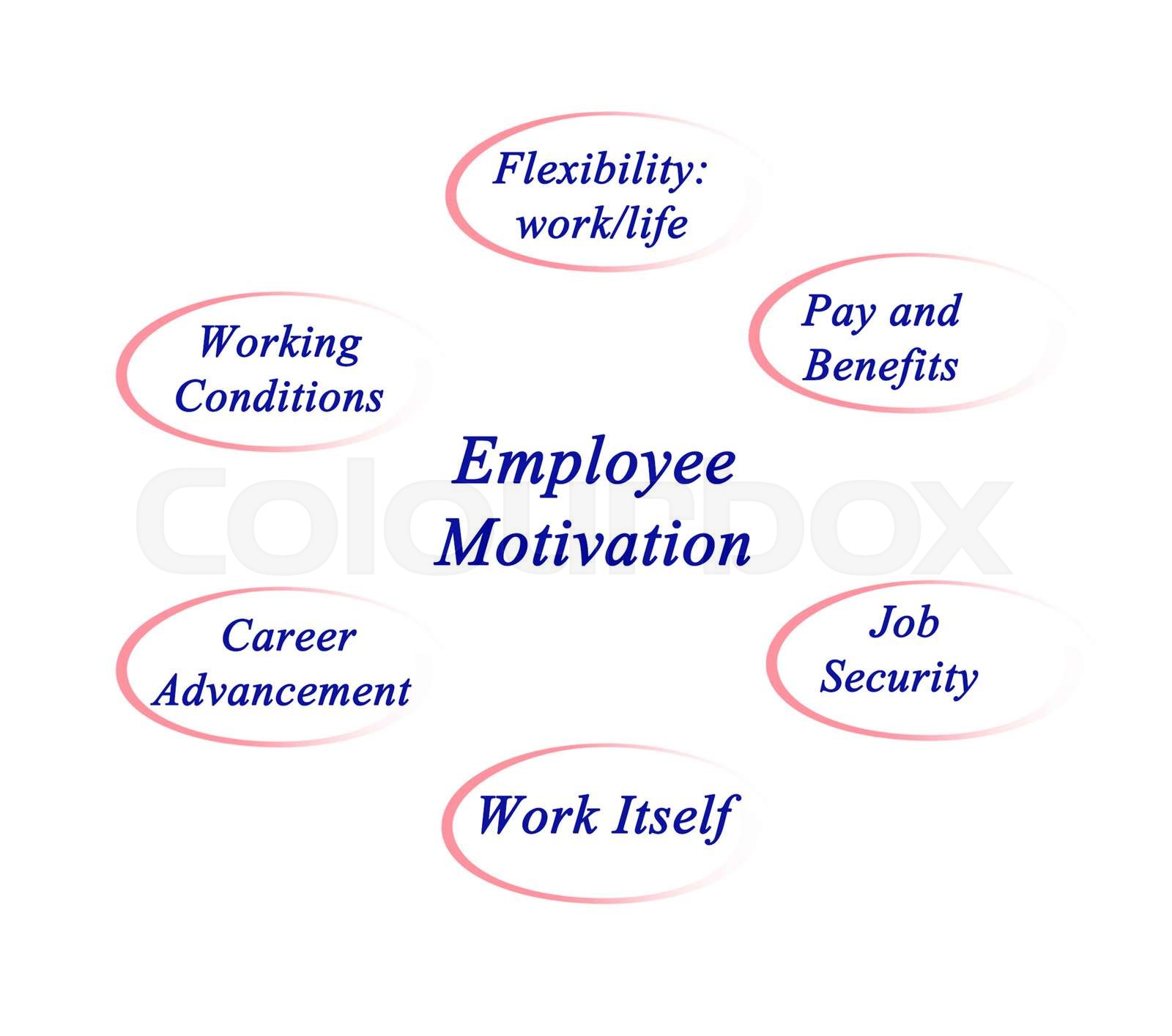Diagram of employee motivation | Stock image | Colourbox