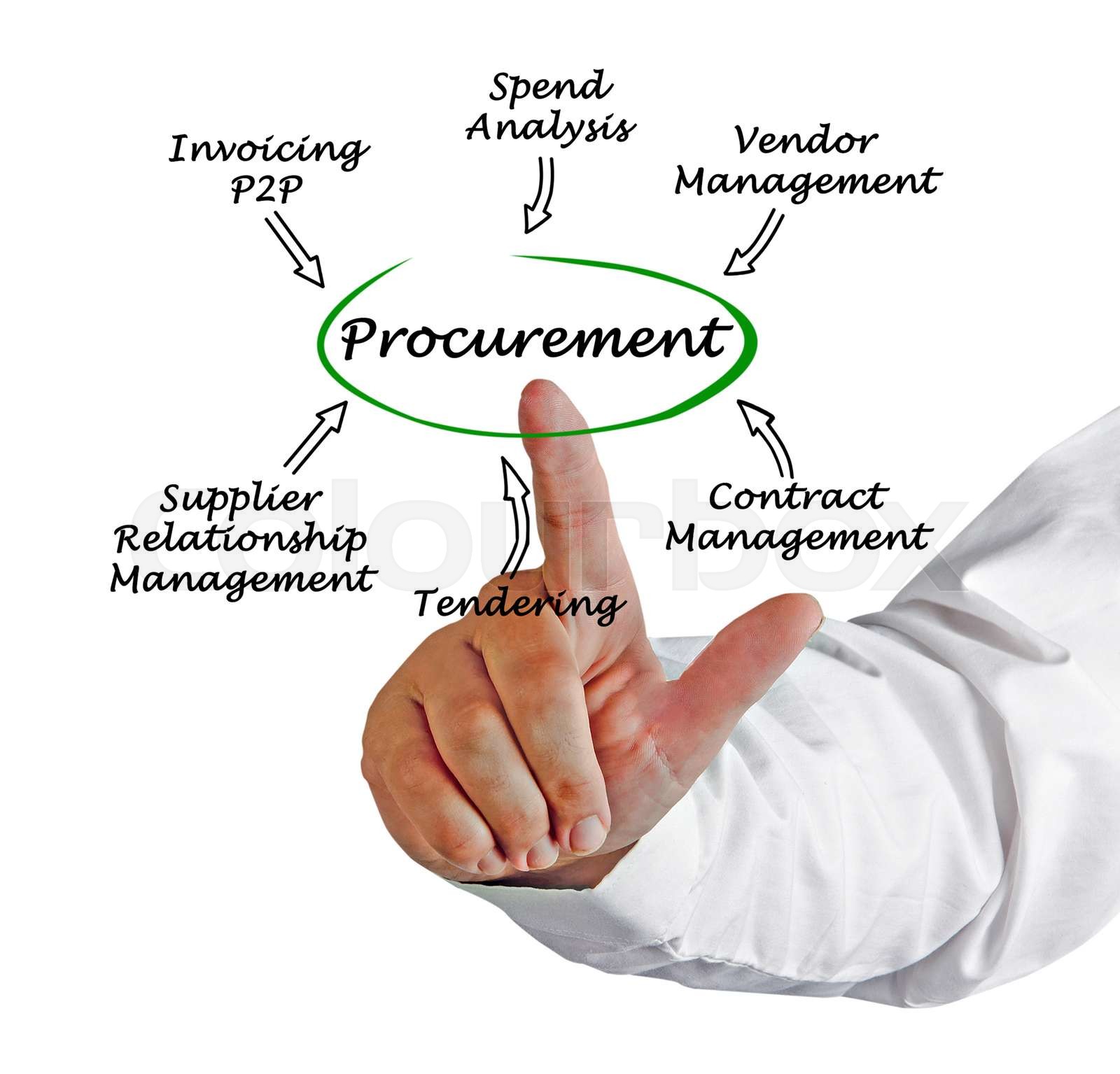 Procurement | Stock image | Colourbox