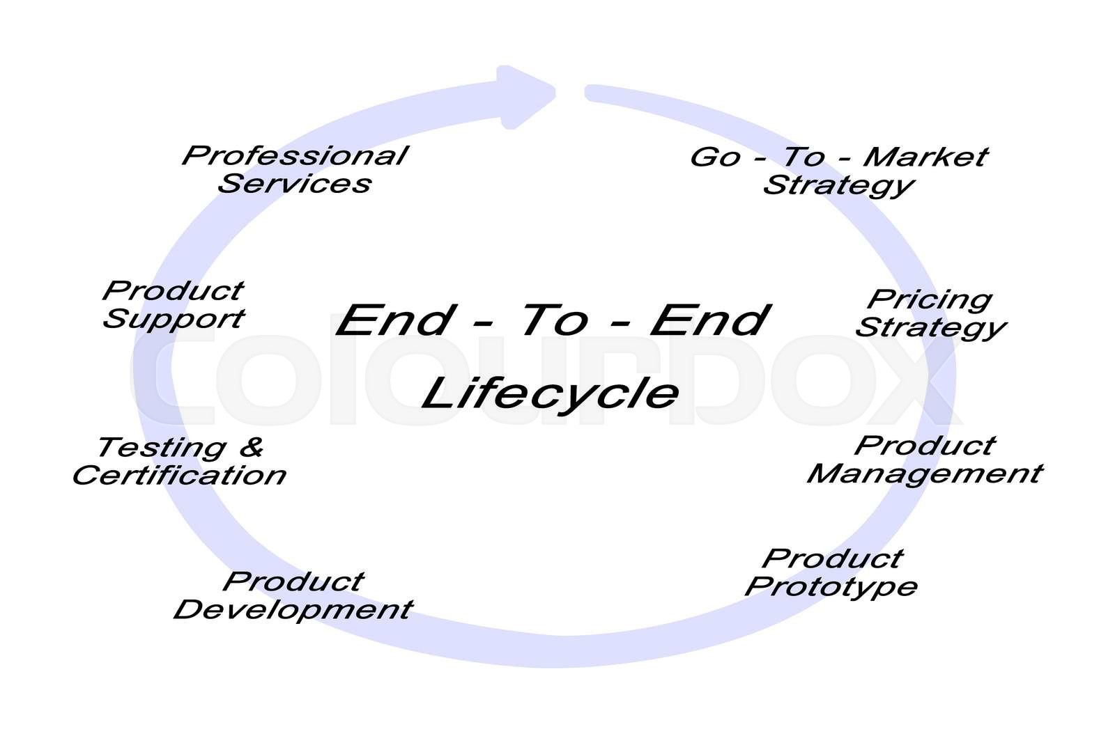 End - To - End Lifecycle Solutions | Stock image | Colourbox
