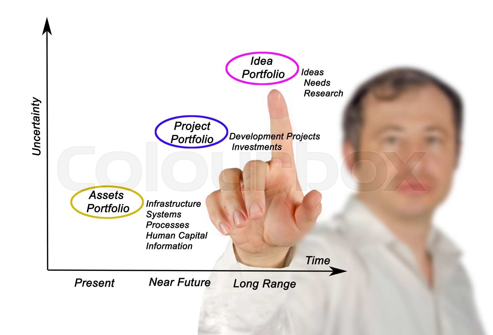 Diagram of portfolios | Stock image | Colourbox