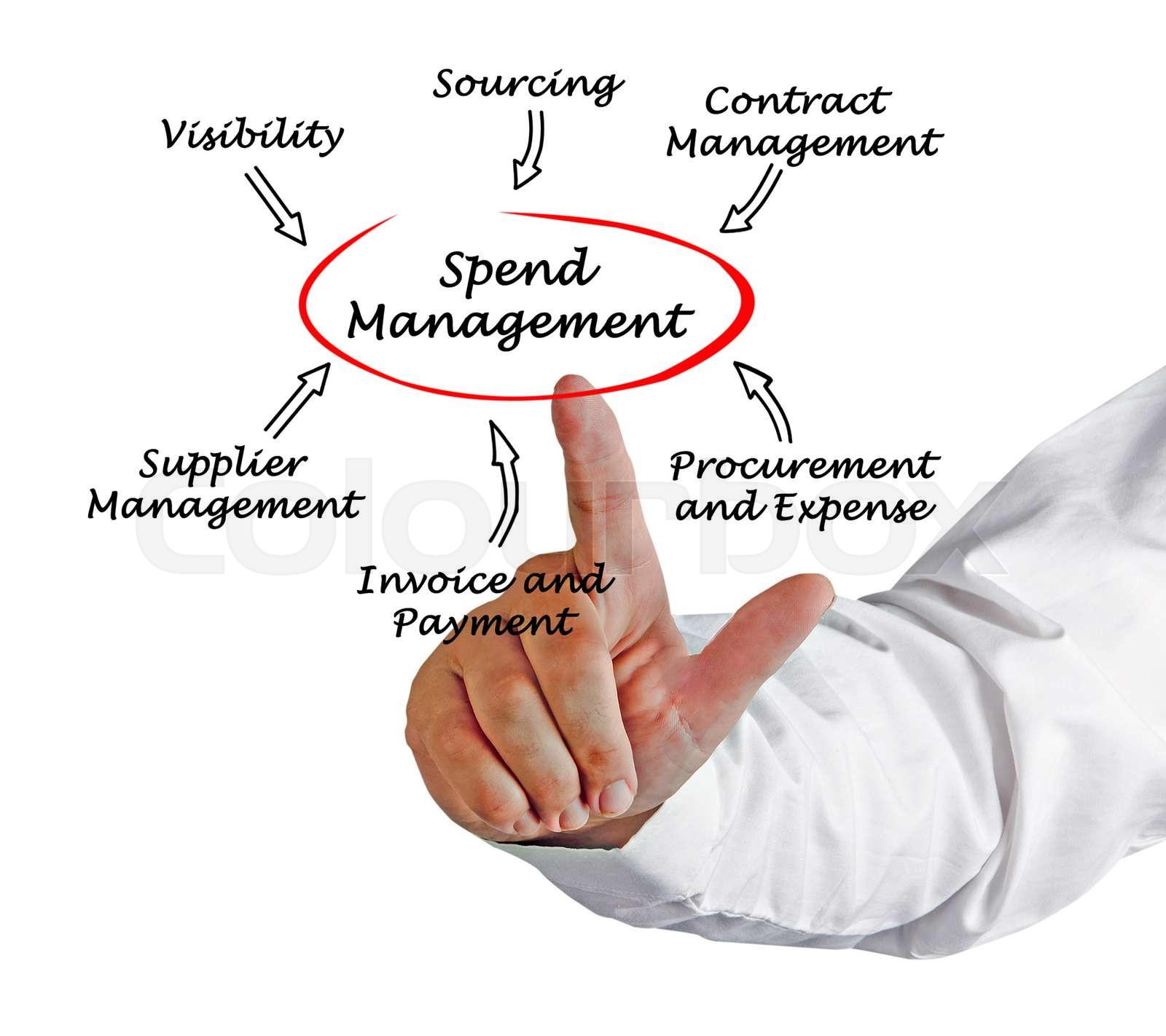 Spend Management | Stock image | Colourbox