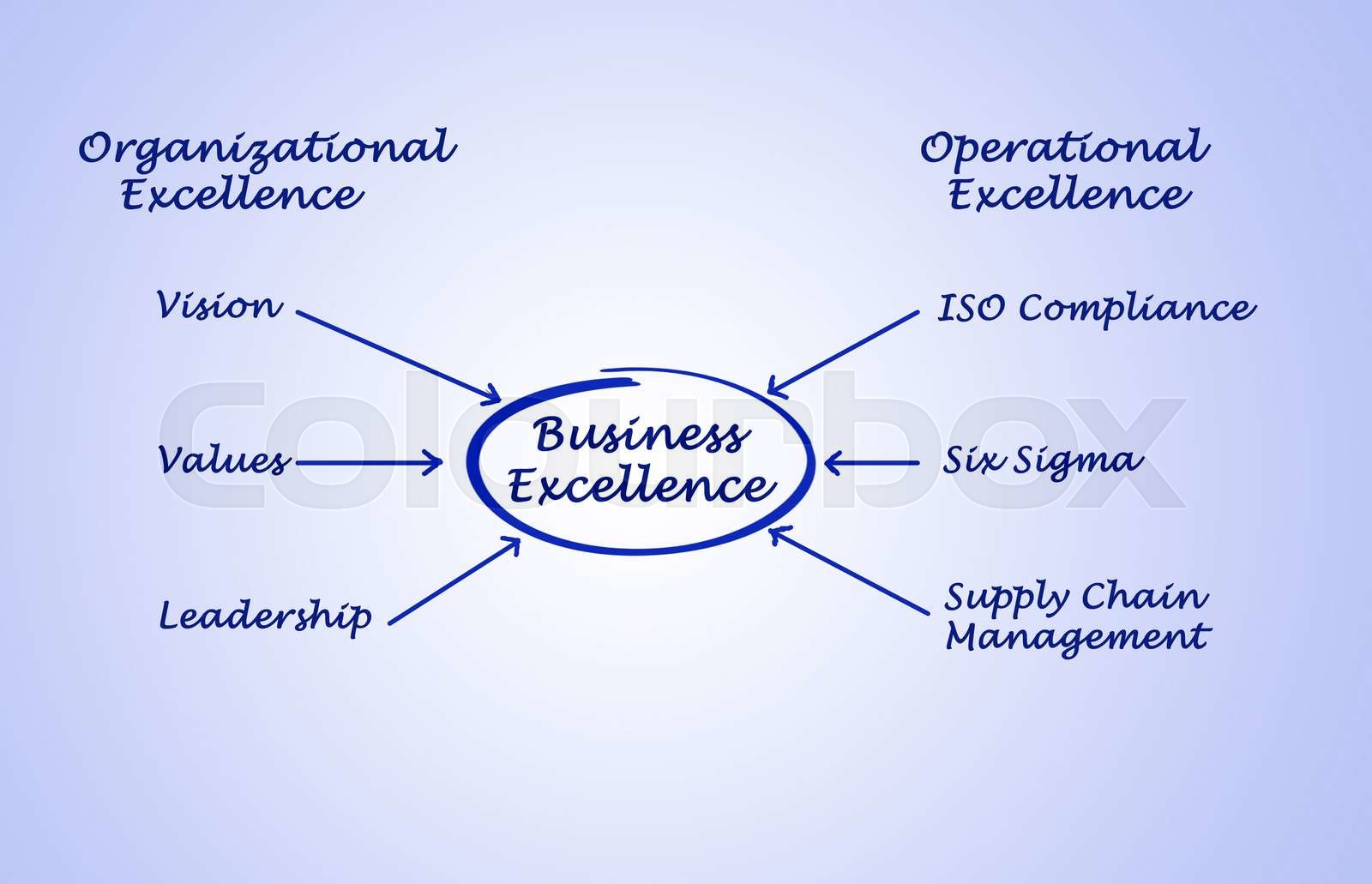 Diagram of business excellence | Stock image | Colourbox