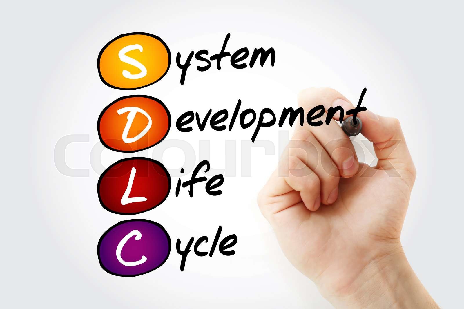 SDLC - System Development Life Cycle | Stock image | Colourbox