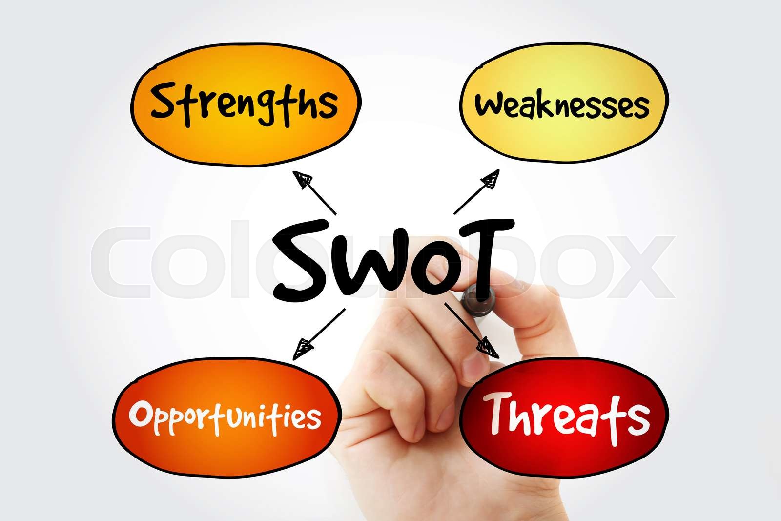 Hand writing SWOT analysis diagram | Stock image | Colourbox