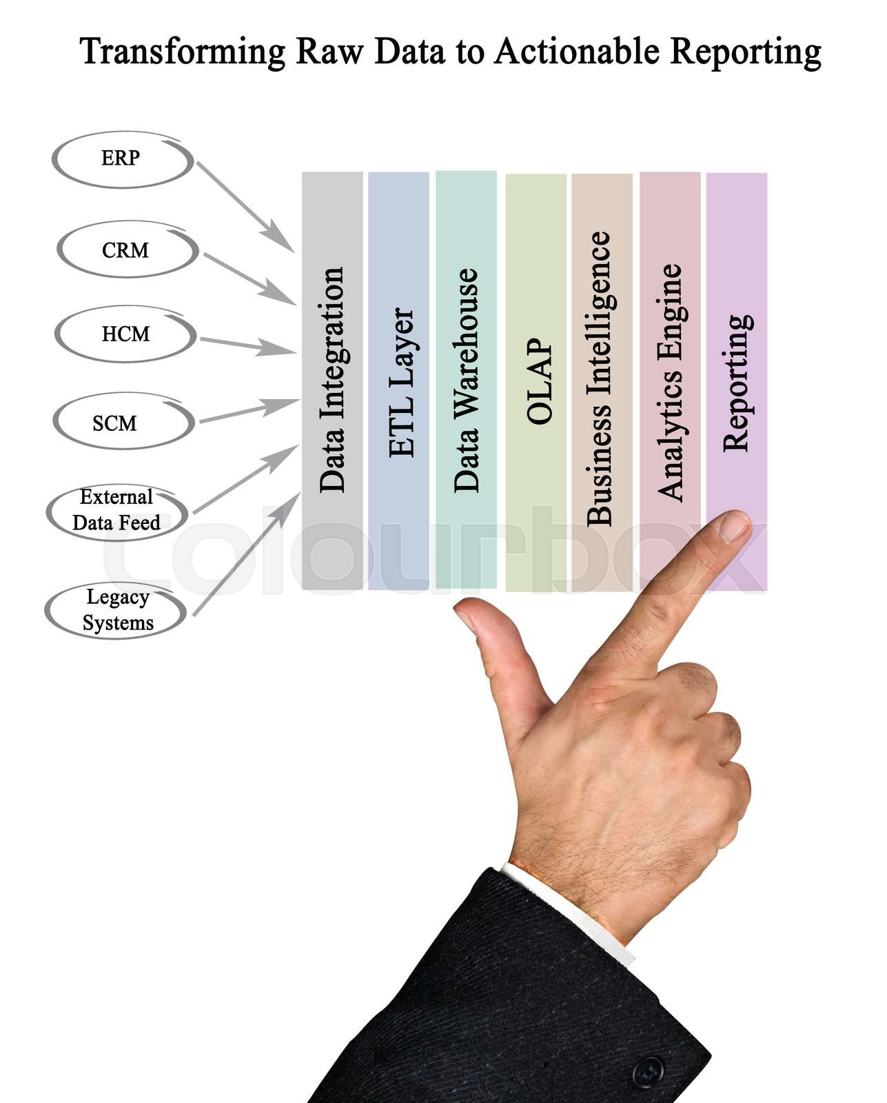 Transform Raw Data to Actionable Reporting | Stock image | Colourbox