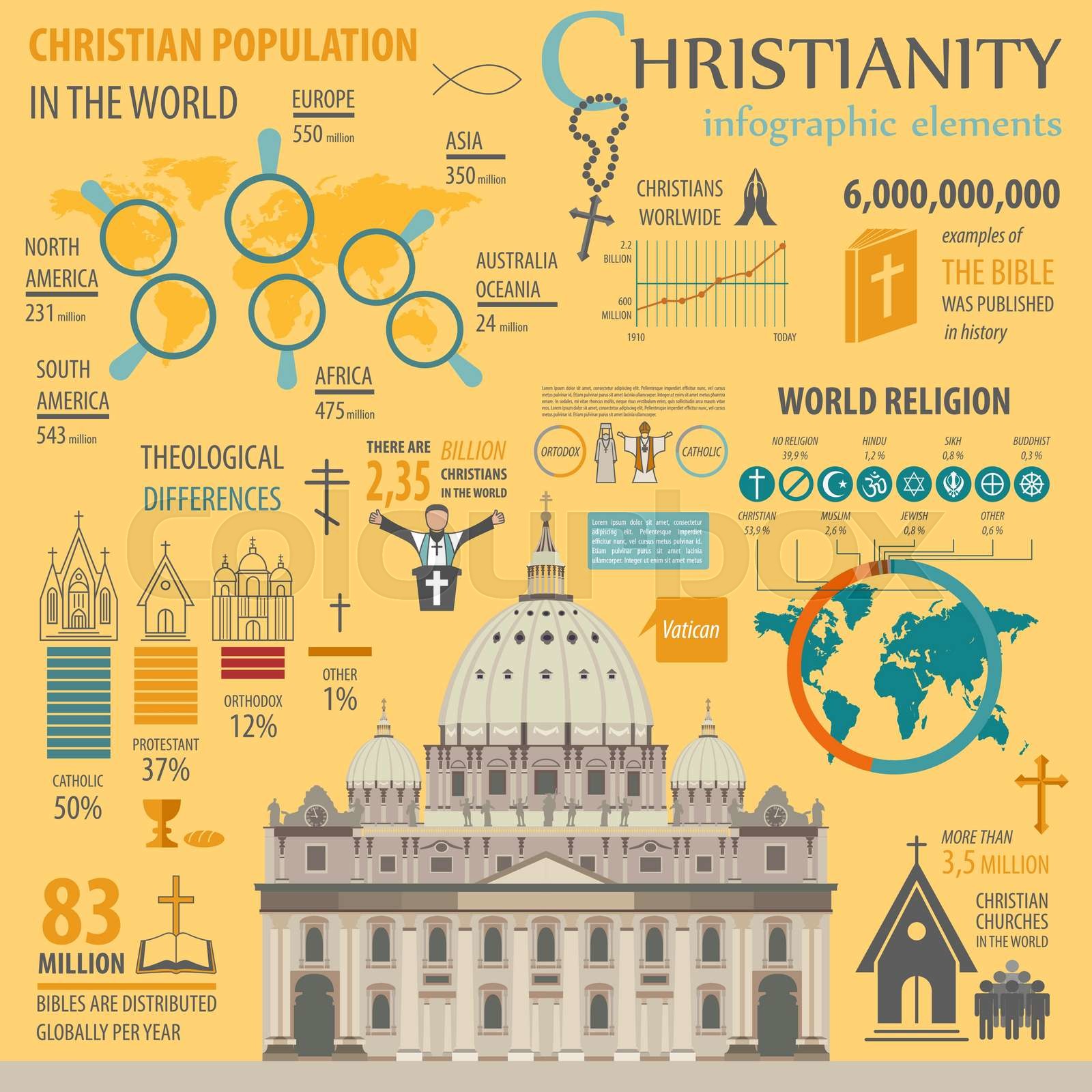 Christianity infographic. Religion graphic template | Stock vector ...