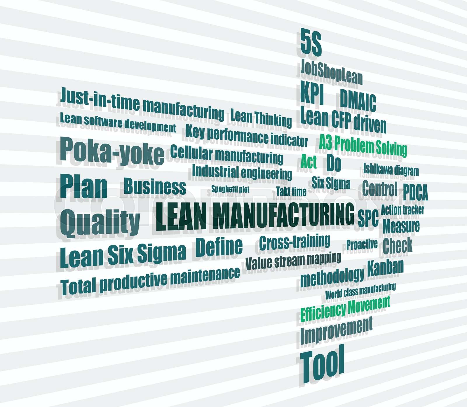 lean manufacturing words vector | Stock vector | Colourbox