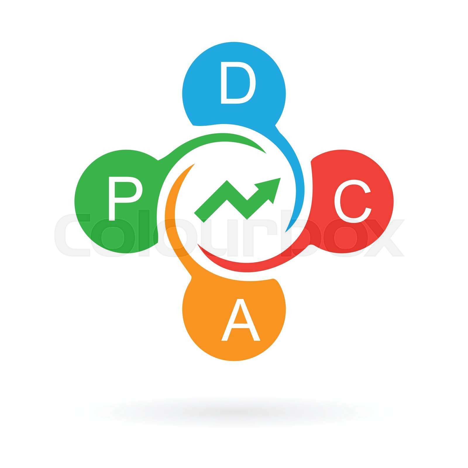 pdca, cykel, forbedring | Stock vektor | Colourbox