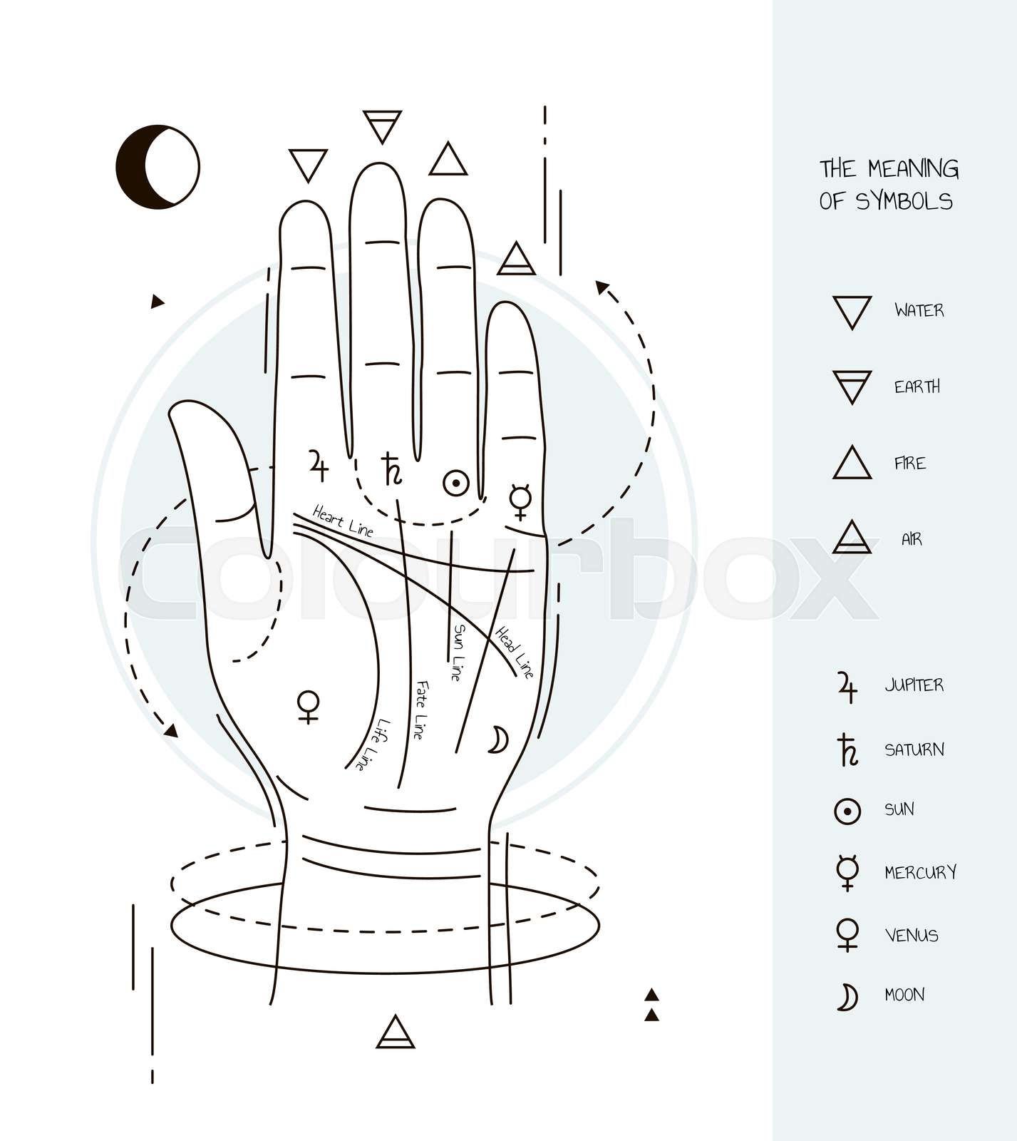 Hand with symbols of astrology | Stock vector | Colourbox